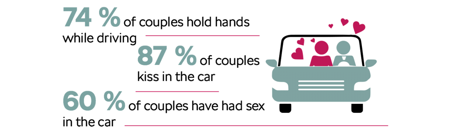 5 Valentine Tips for Love on Four Wheels - Škoda Storyboard