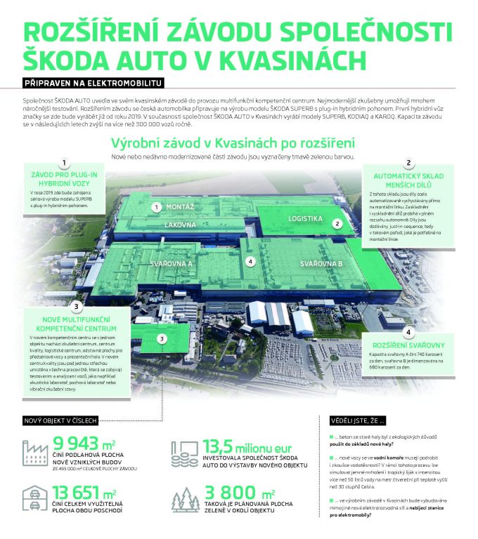 Infografika: Rozšíření závodu společnosti ŠKODA AUTO v Kvasinách ...