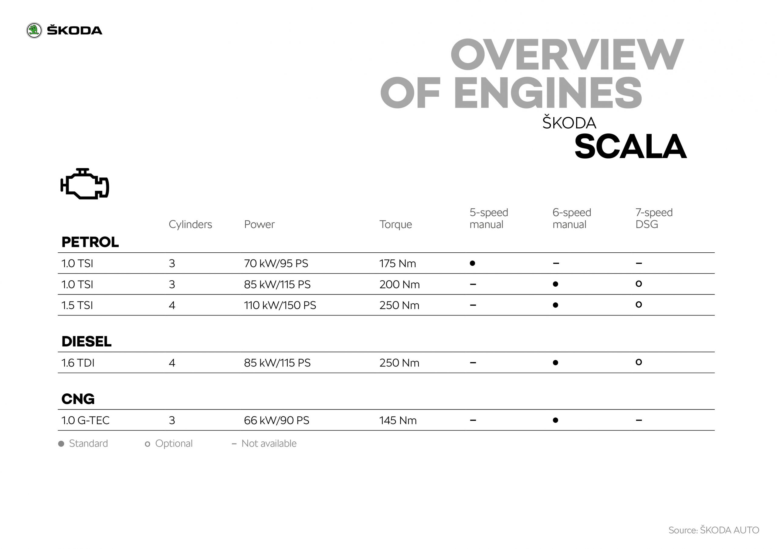 ŠKODA SCALA - Škoda Storyboard