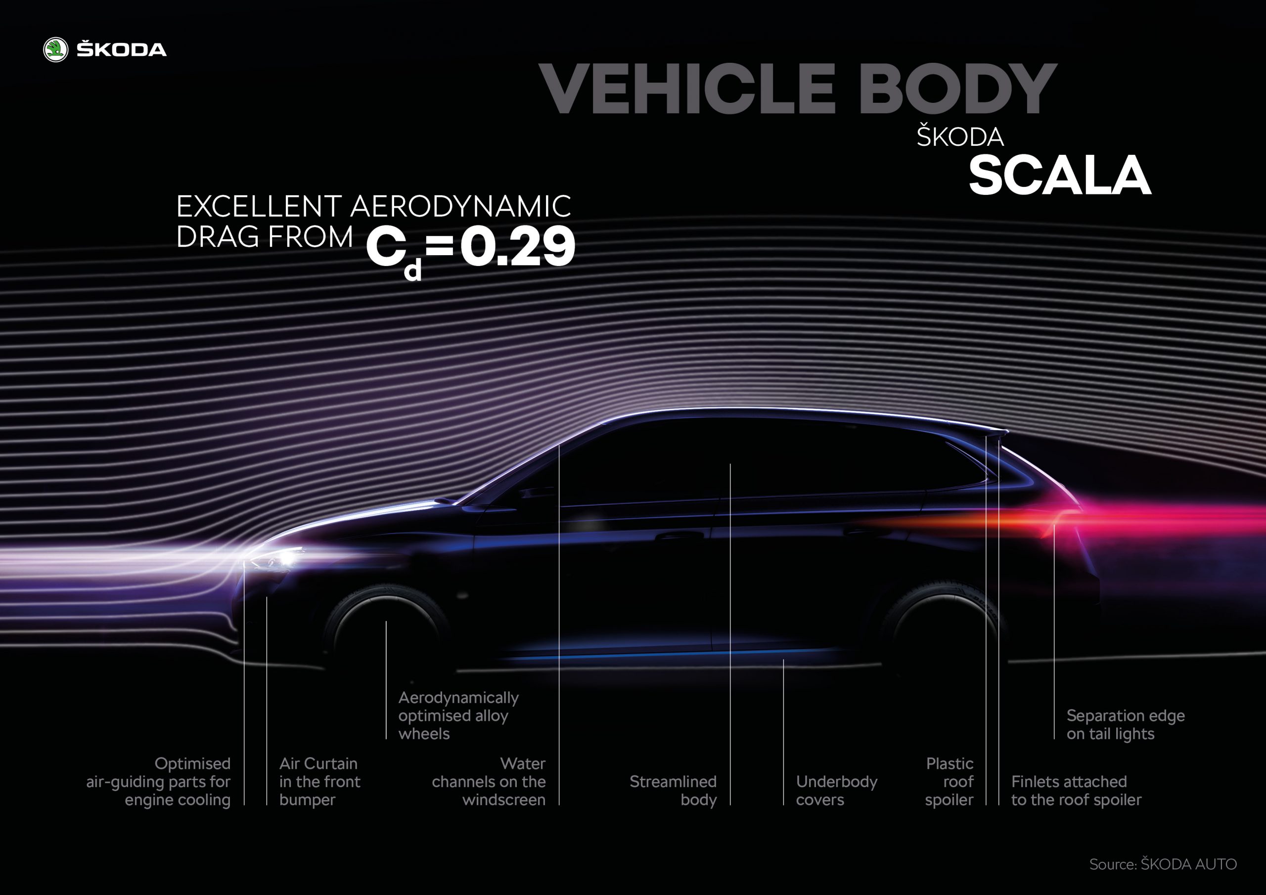 Low weight, plenty of space and numerous assistance systems thanks to ...