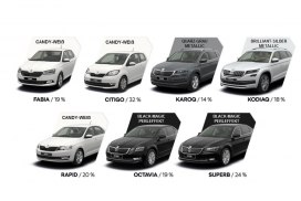 ŠKODA Farben – Übersicht - Škoda Storyboard