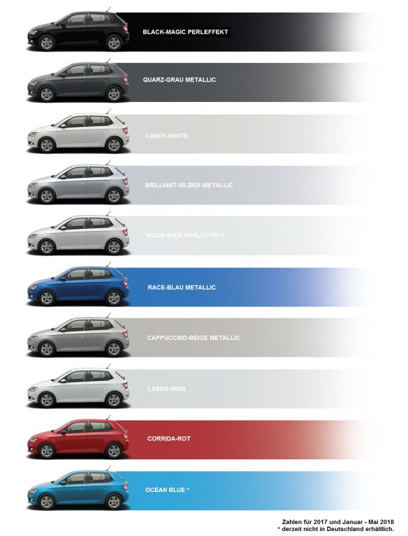 ŠKODA Farben – Übersicht - Škoda Storyboard