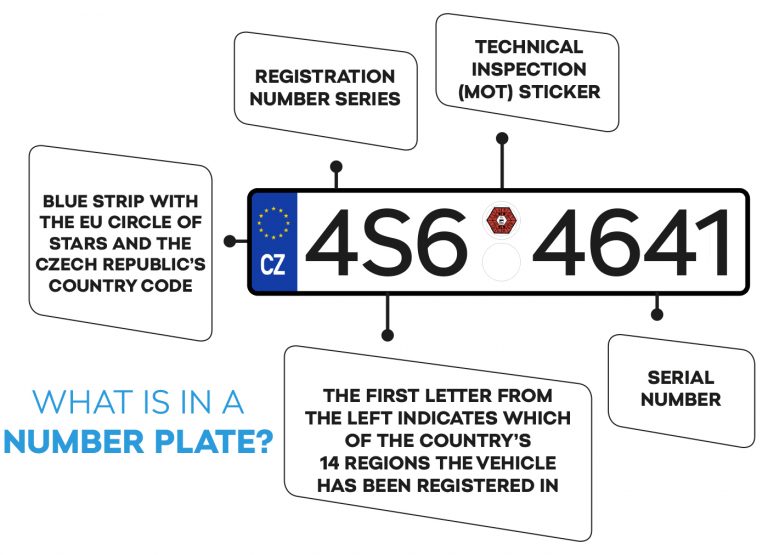 Deciphering Number Plates: Czech Republic - Škoda Storyboard