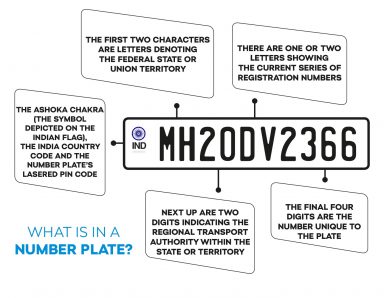 Deciphering Number Plates: India - Škoda Storyboard