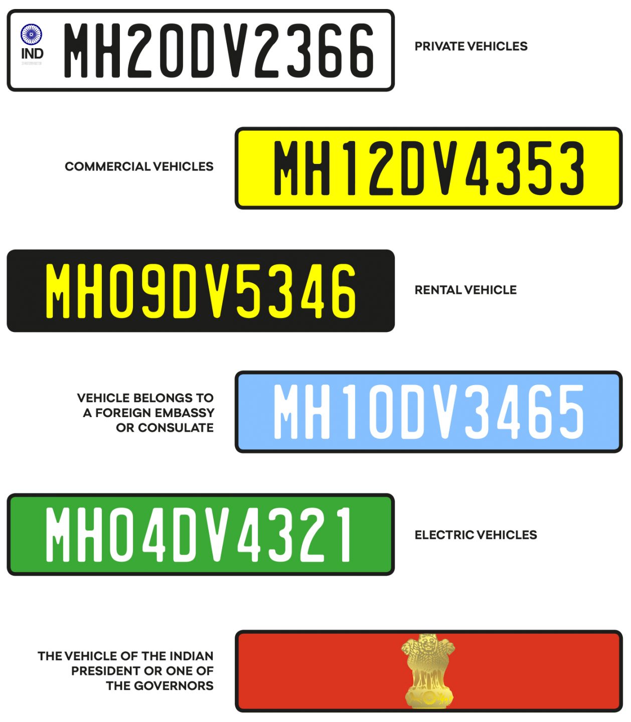 Deciphering Number Plates India KODA Storyboard
