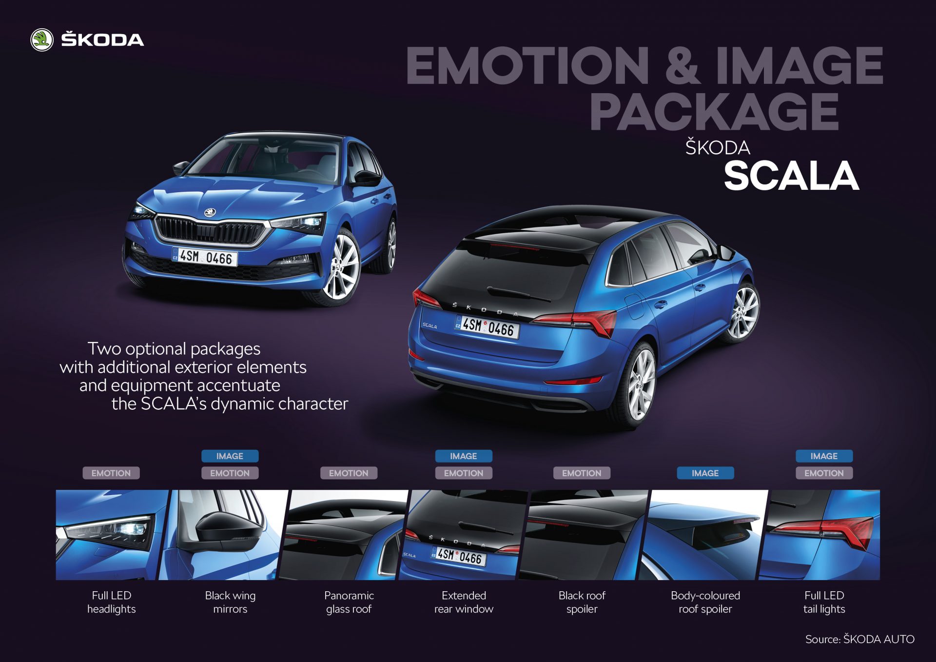 ŠKODA SCALA - Škoda Storyboard
