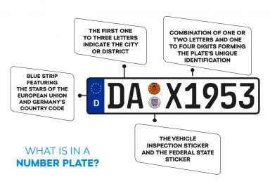 Deciphering number plates: Germany - Škoda Storyboard