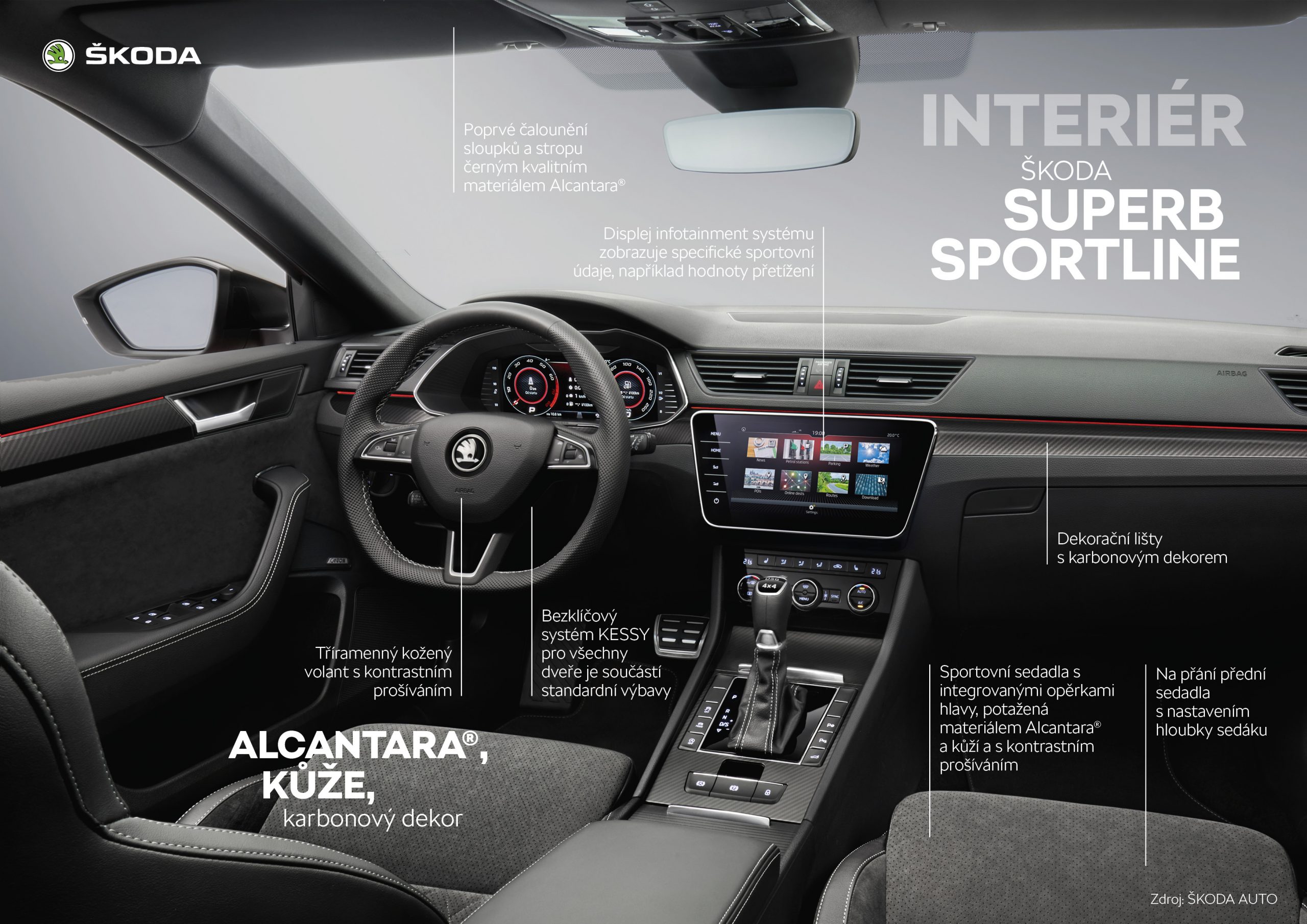 Elegantní sportovní vůz ŠKODA SUPERB SPORTLINE - Škoda Storyboard