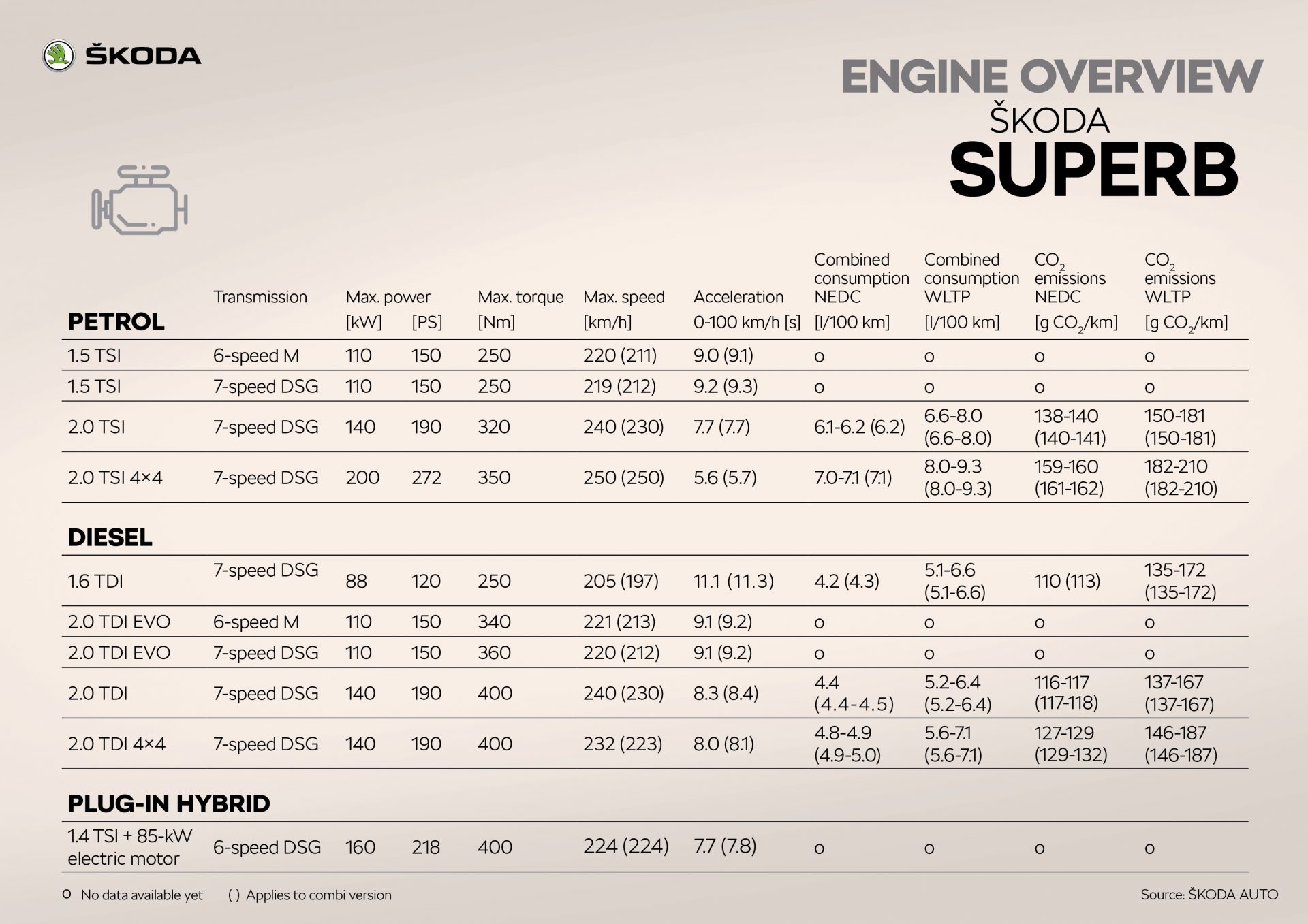 Engines: Premiere of the first EVO-generation diesel engine - Škoda ...