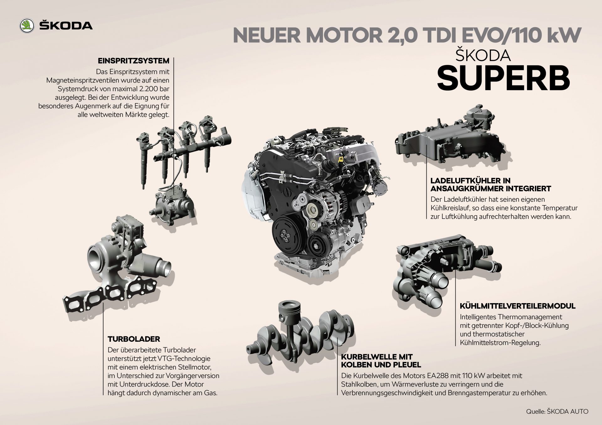 Skoda Superb Motoren