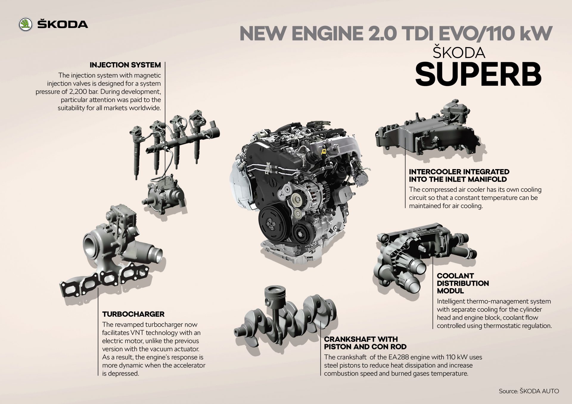 Engines: Premiere of the first EVO-generation diesel engine - Škoda ...