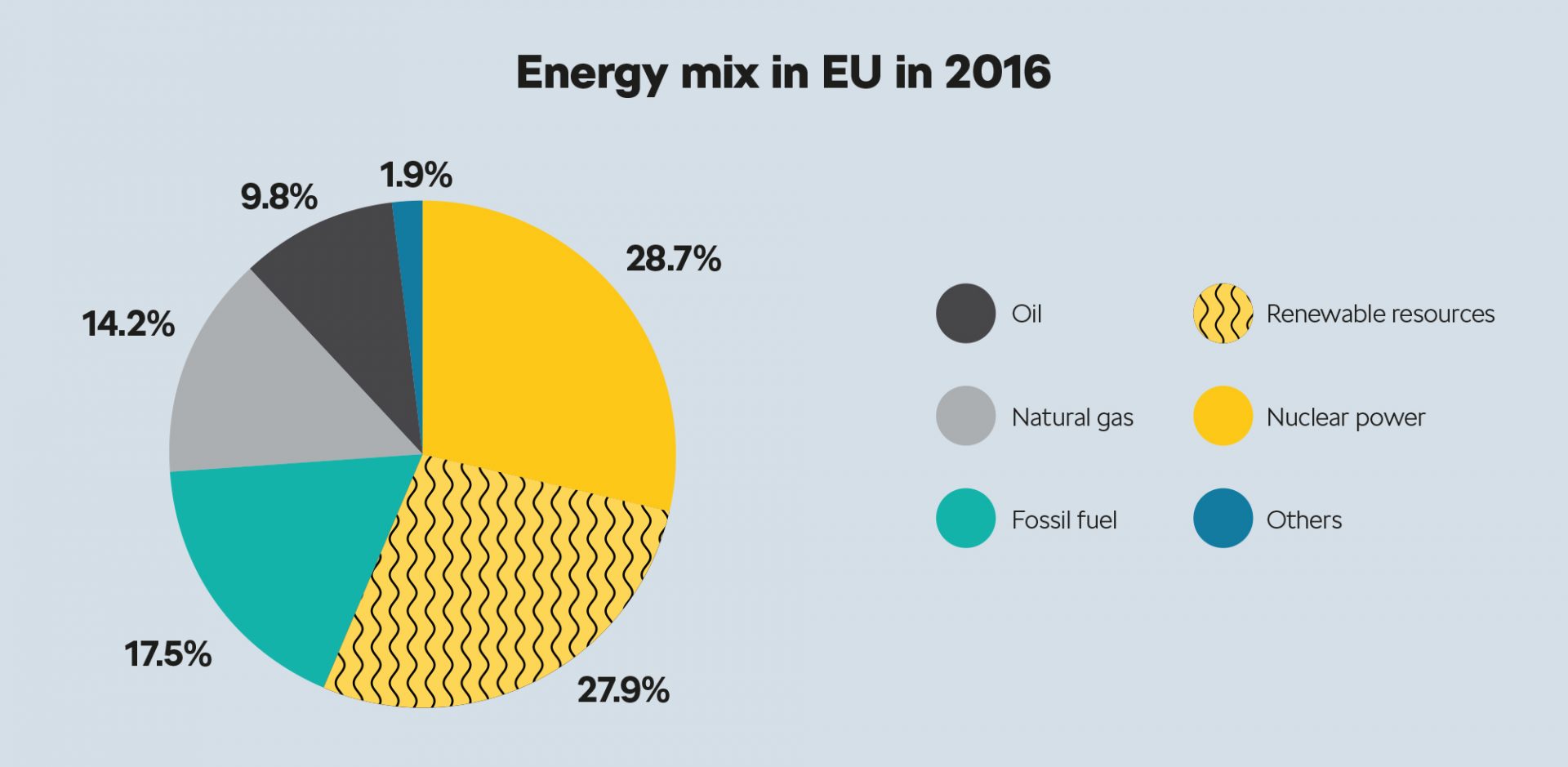 New Ways to Get Electricity - Škoda Storyboard