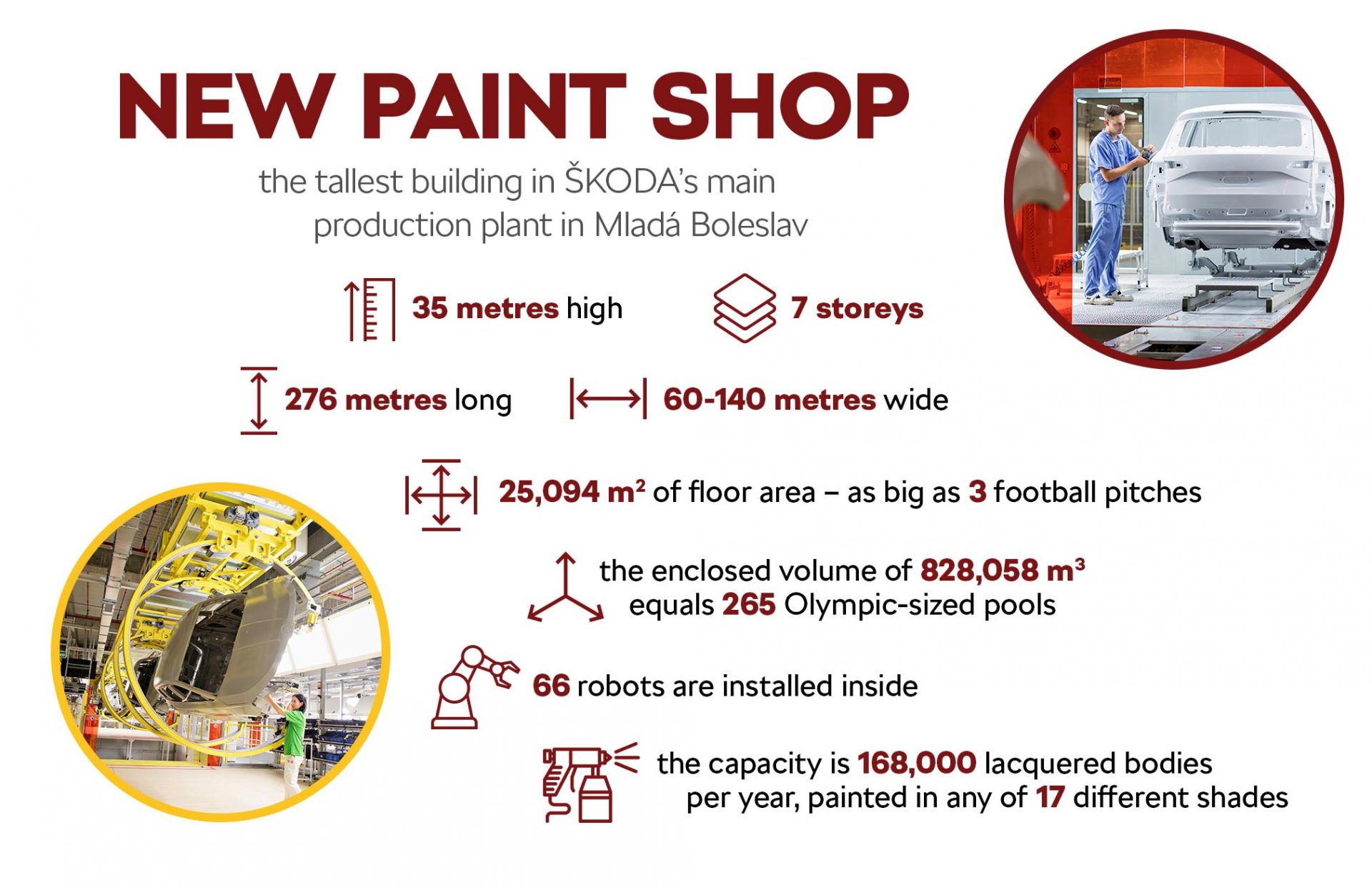 The new paint shop at ŠKODA’s main plant in Mladá Boleslav - Škoda ...