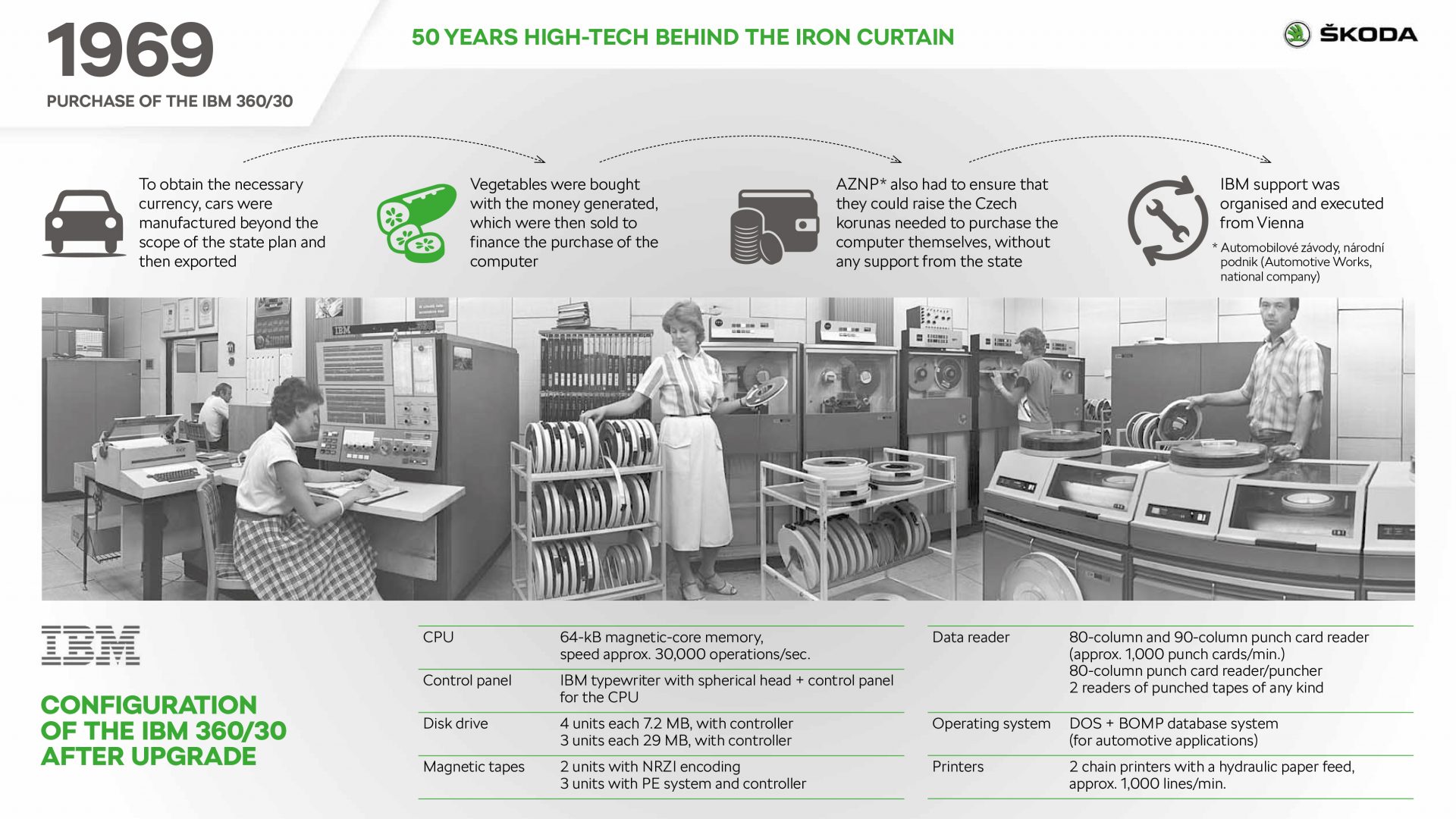 From “Calculator” to Supercomputer - Škoda Storyboard