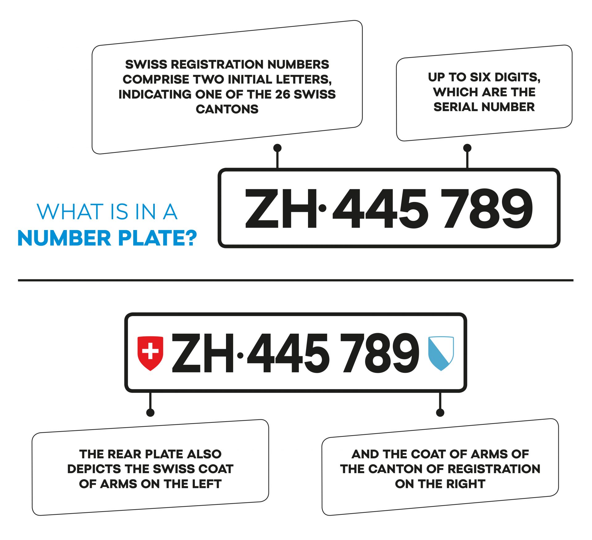 Deciphering number plates: Switzerland - Škoda Storyboard