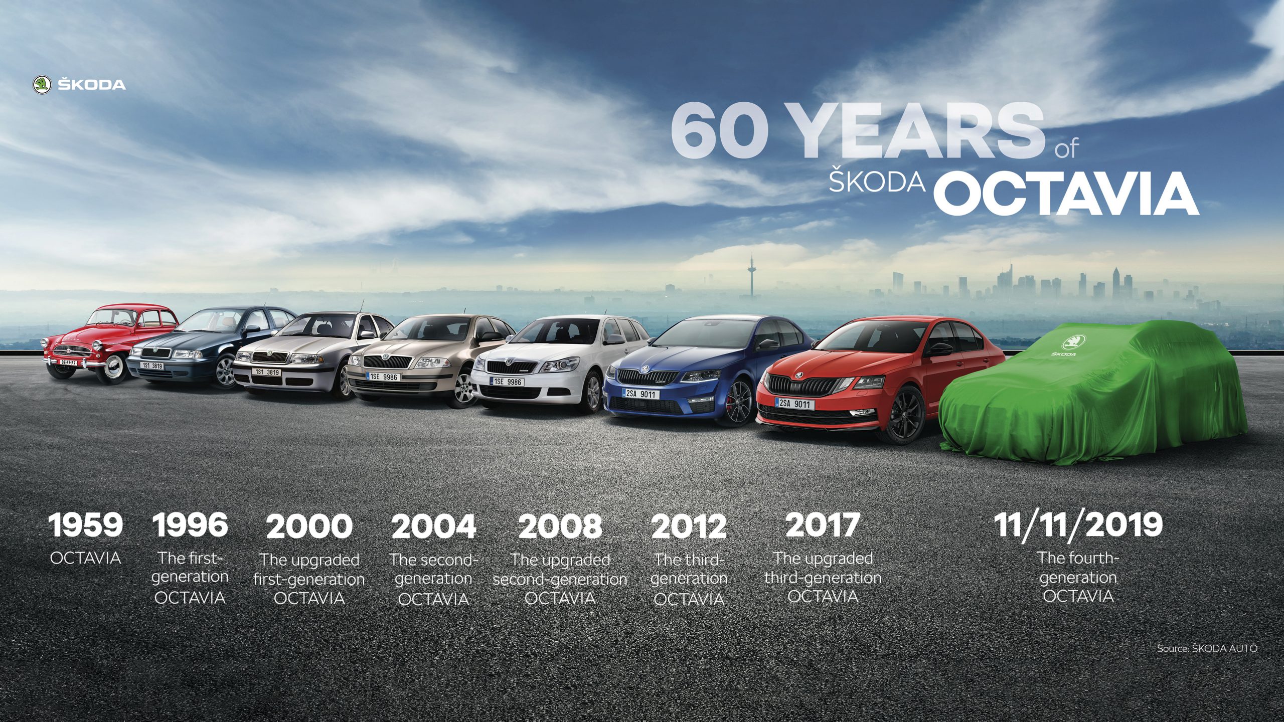 History: 60 years of the ŠKODA OCTAVIA - Škoda Storyboard