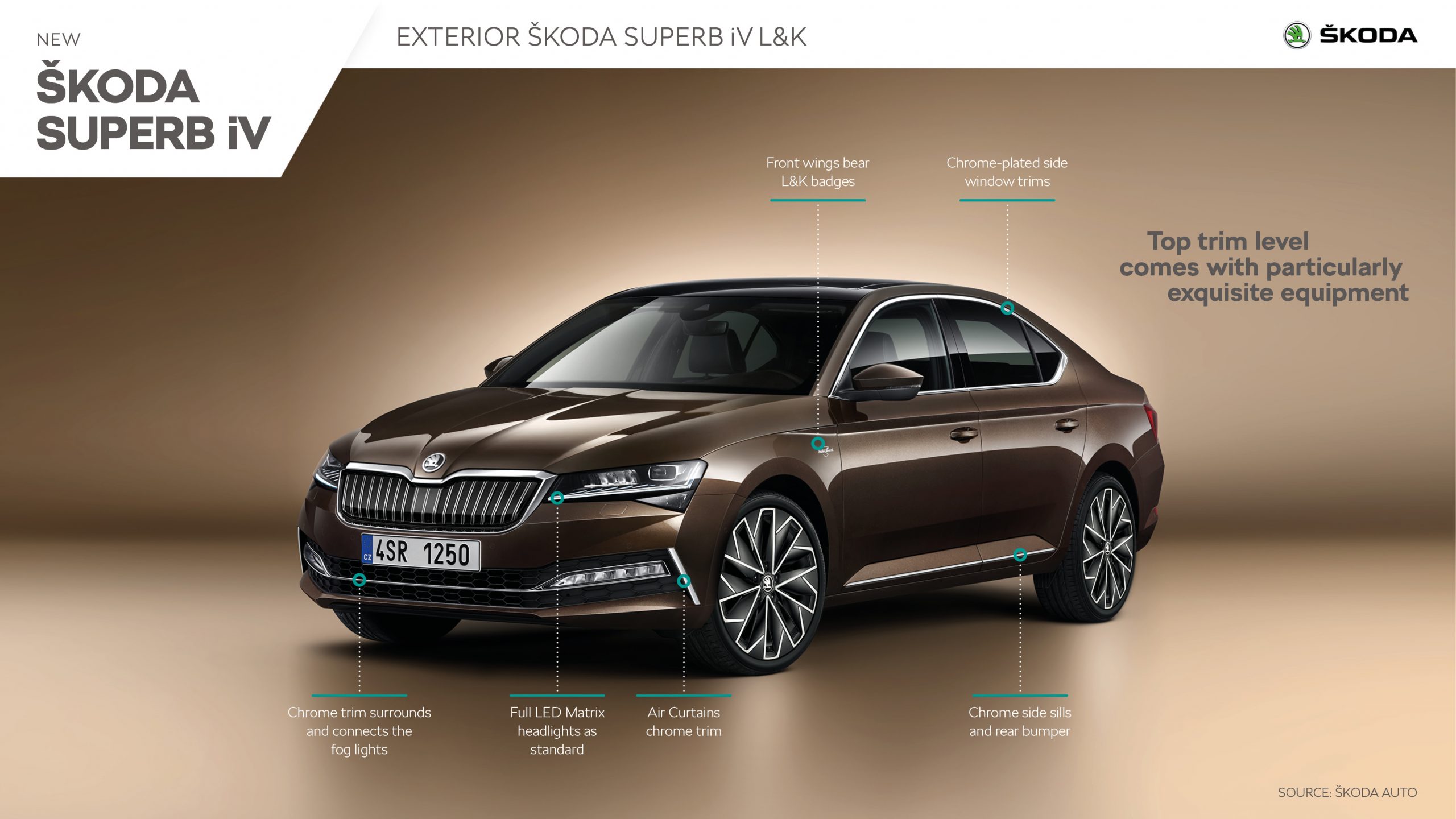 ŠKODA SUPERB iV L&K - Infographic - Škoda Storyboard