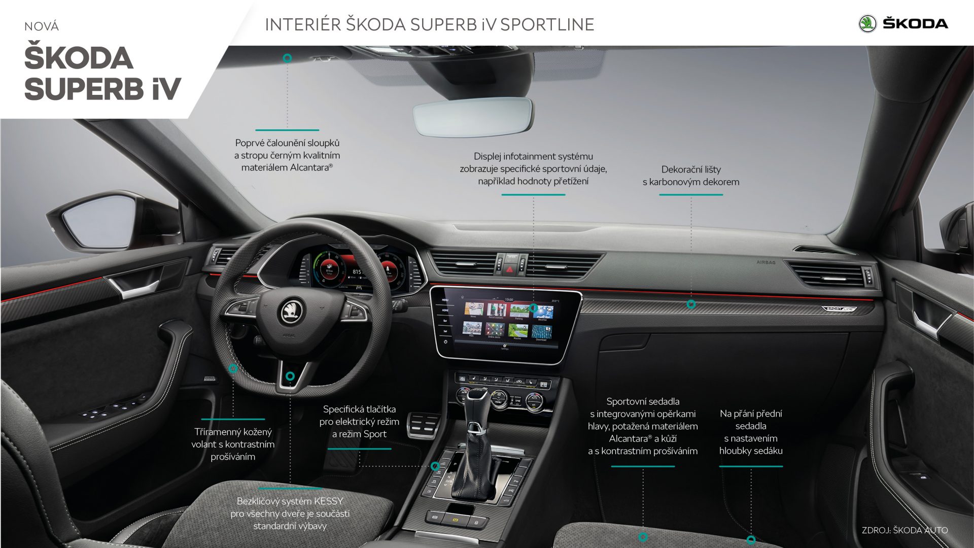 ŠKODA SUPERB iV SPORTLINE- Infografika - Škoda Storyboard