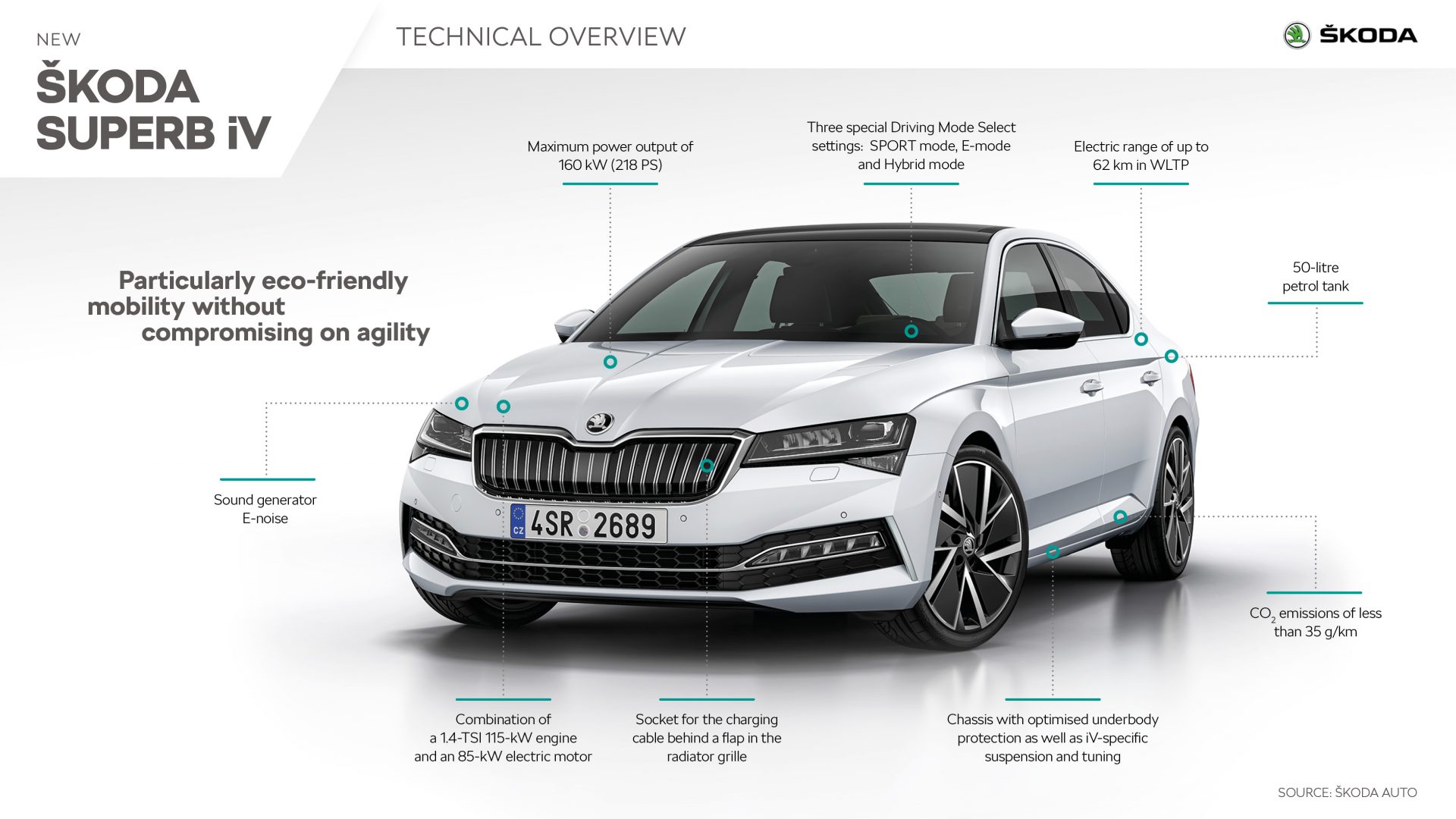 ŠKODA SUPERB - Infographic - Škoda Storyboard