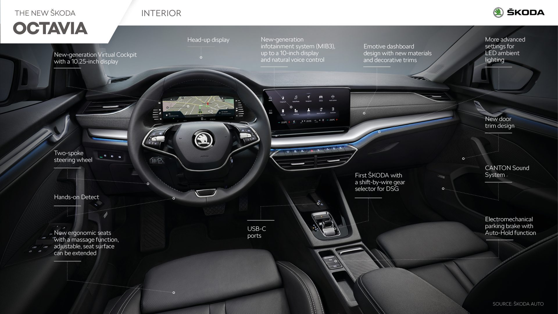 Interior: new design improves ergonomics and appearance - Škoda Storyboard