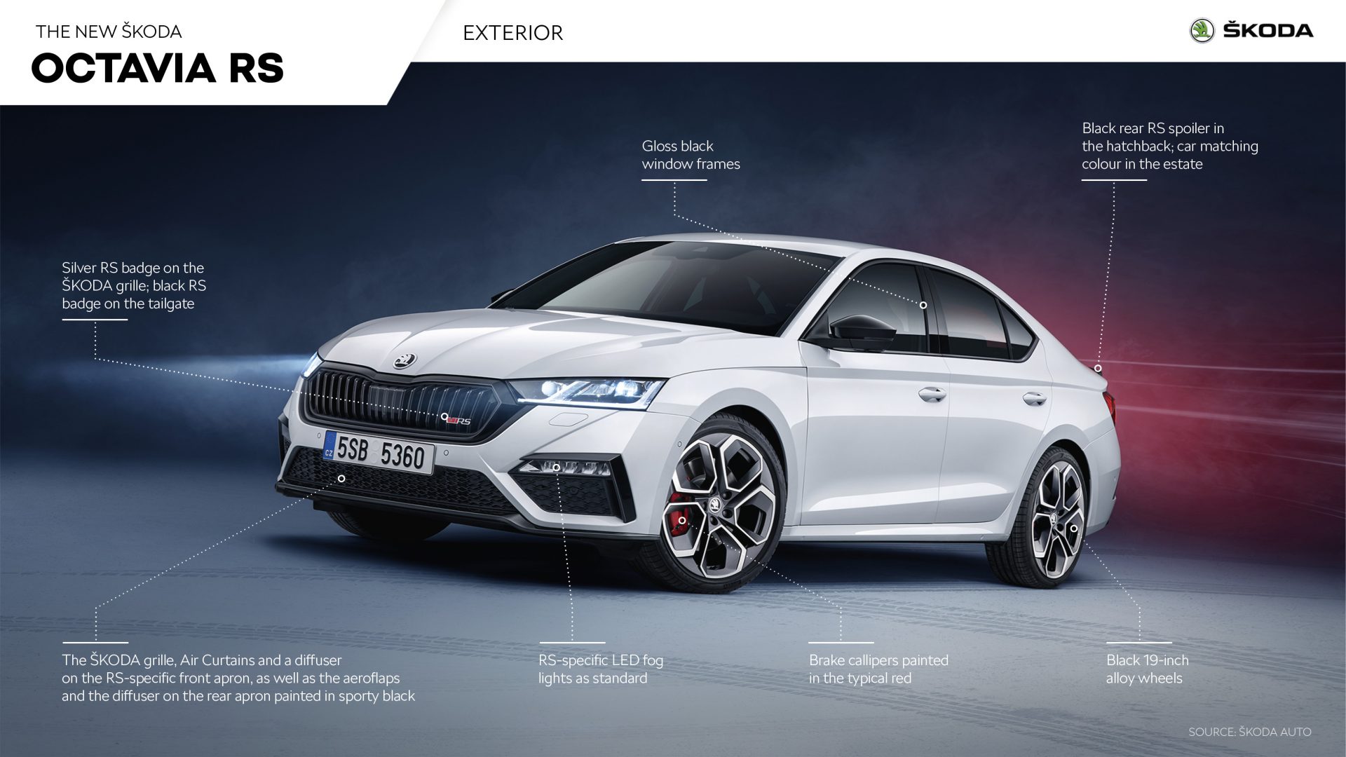Meet the whole OCTAVIA family - Škoda Storyboard