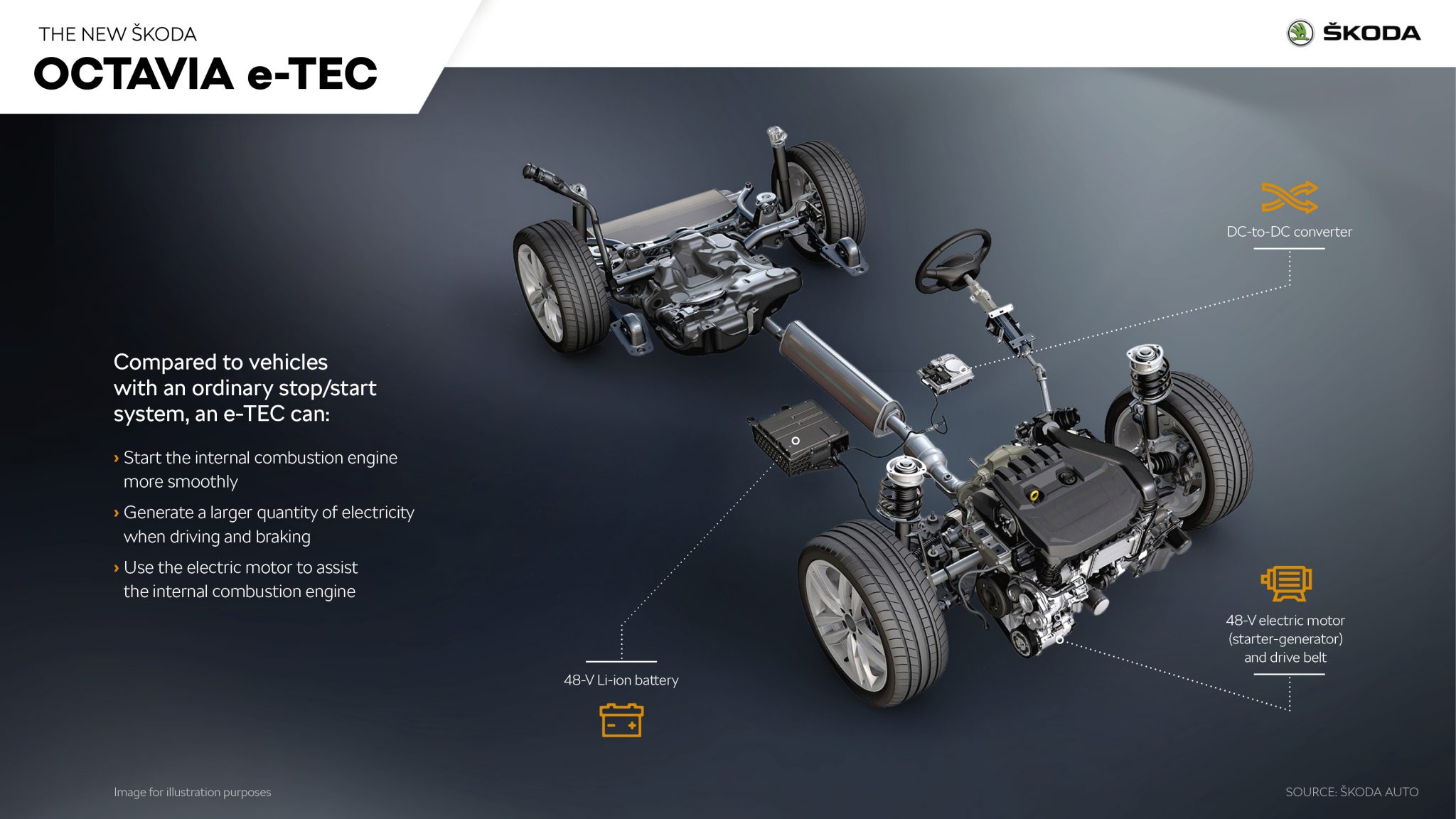 eMOBILITY: Can you tell the difference between iV and e-TEC? - Škoda ...
