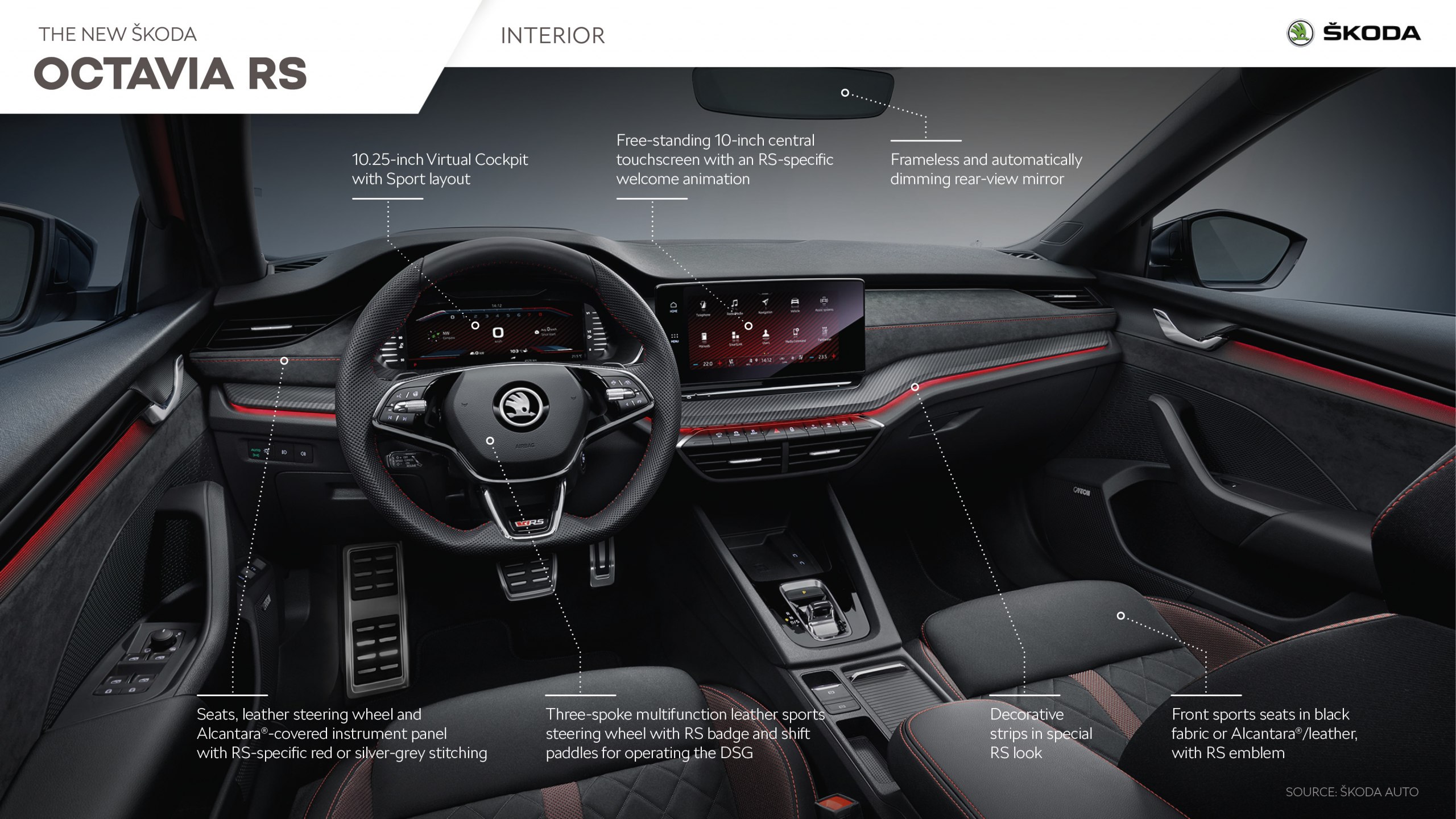 ŠKODA OCTAVIA RS: Sporty interior - Škoda Storyboard