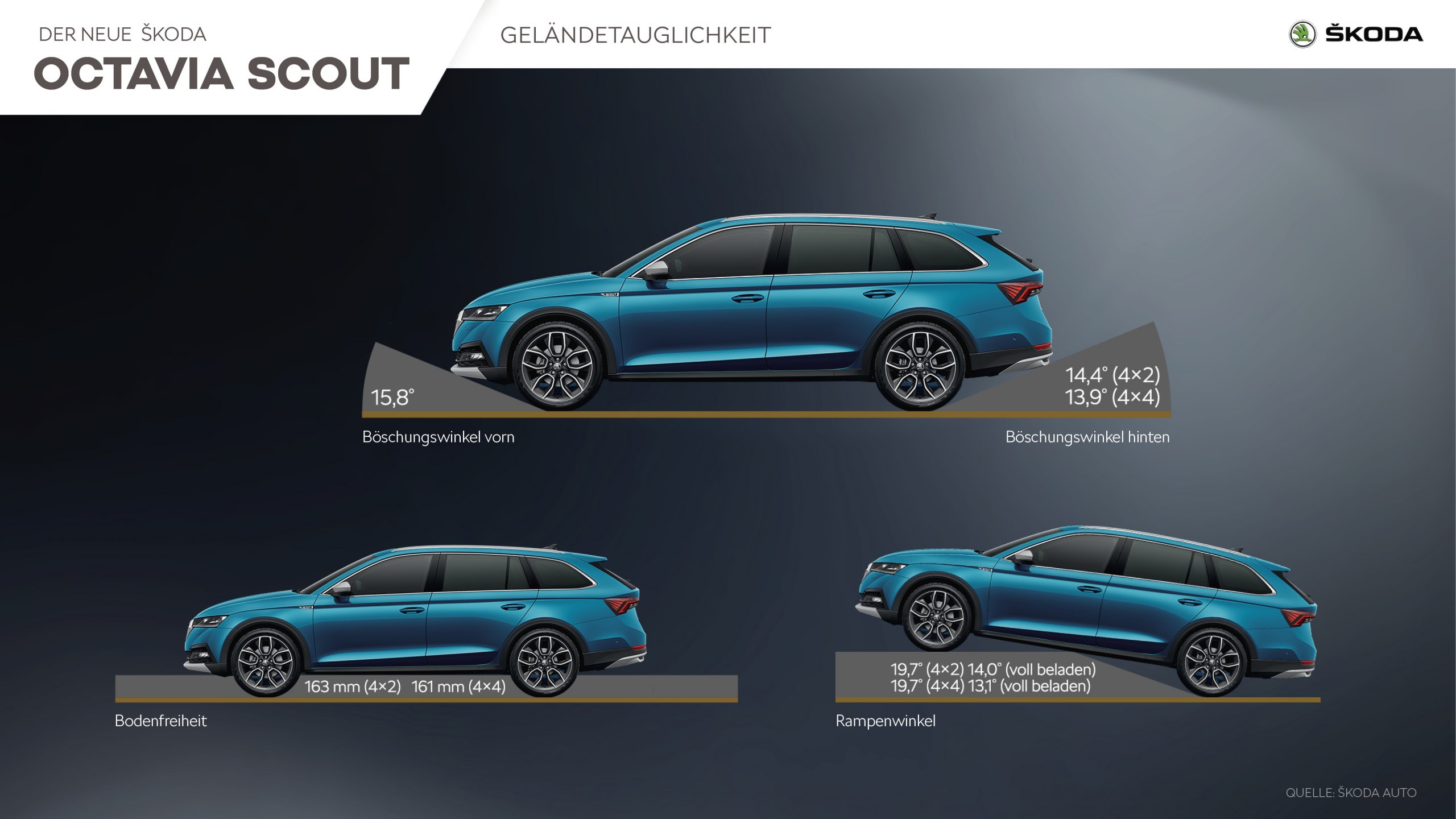 ŠKODA OCTAVIA SCOUT - Infografik - Škoda Storyboard