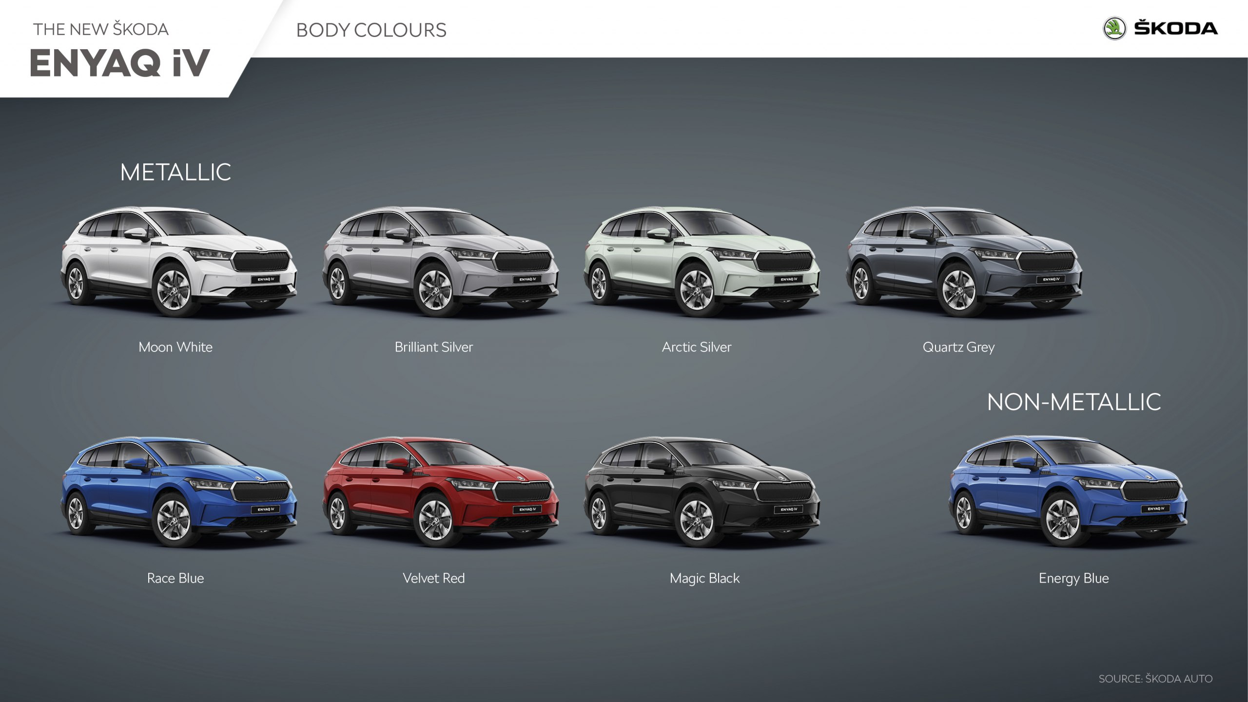 Infographics - Škoda Storyboard