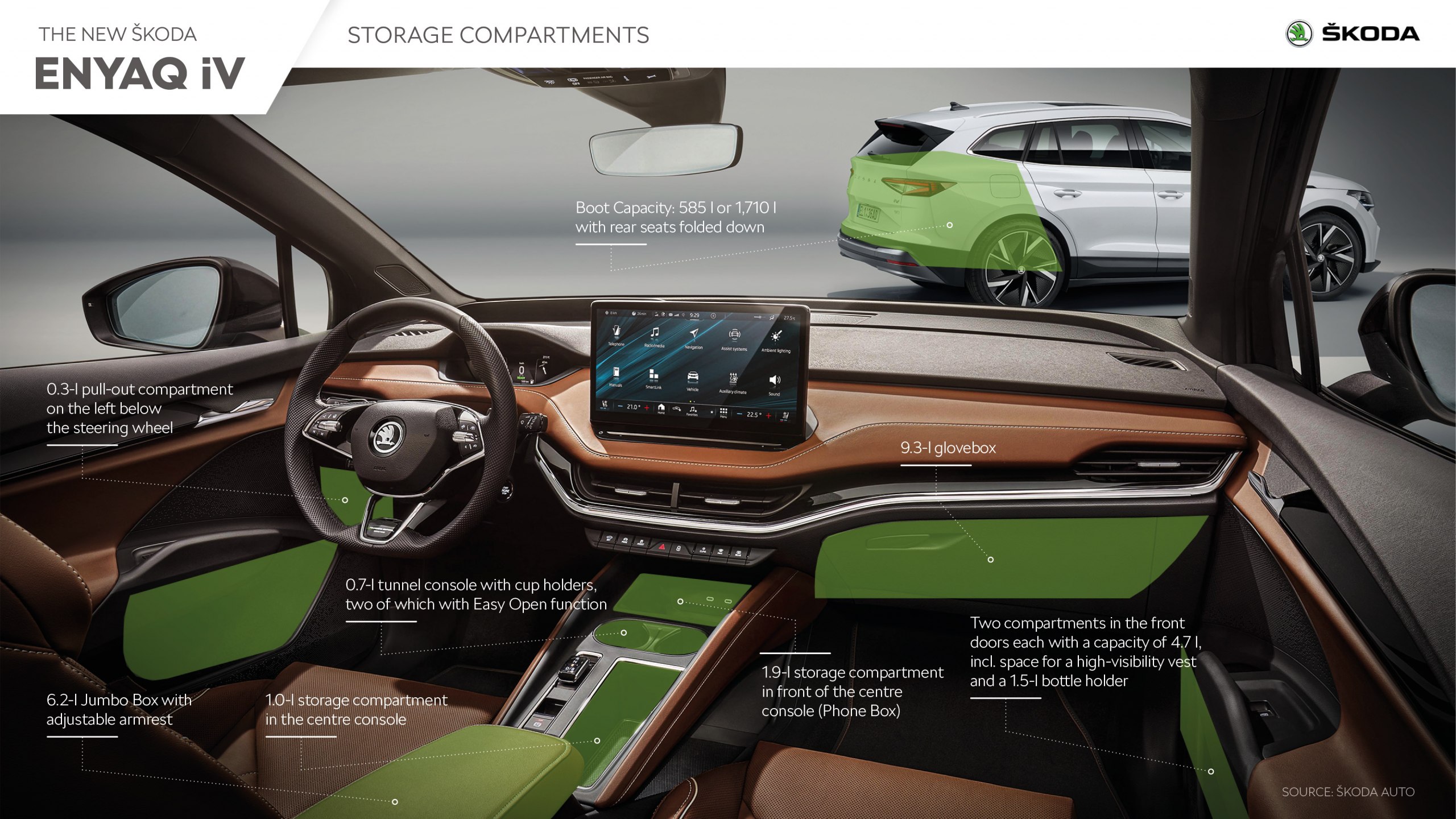 ŠKODA ENYAQ iV - Infographic - Škoda Storyboard