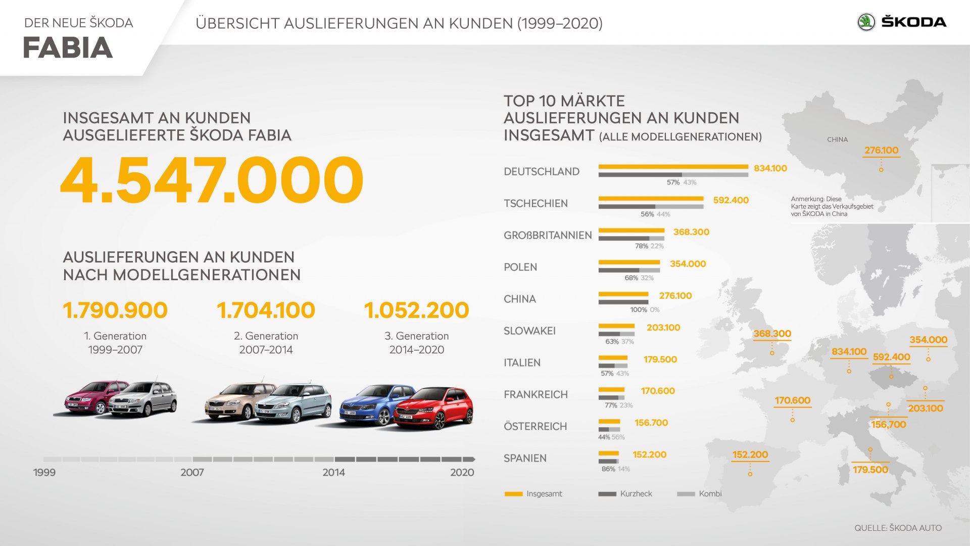 Skoda Fabia Werttabelle