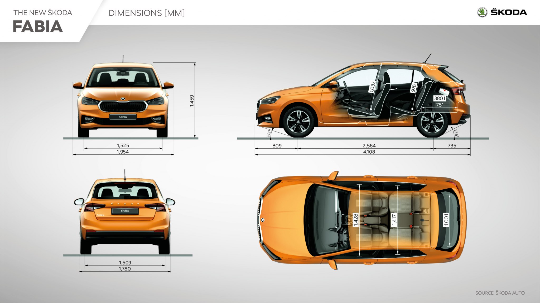 ŠKODA FABIA - Infographic - Škoda Storyboard