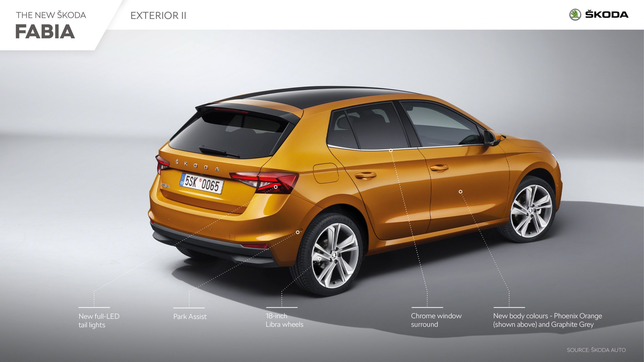 ŠKODA FABIA - Infographic - Škoda Storyboard