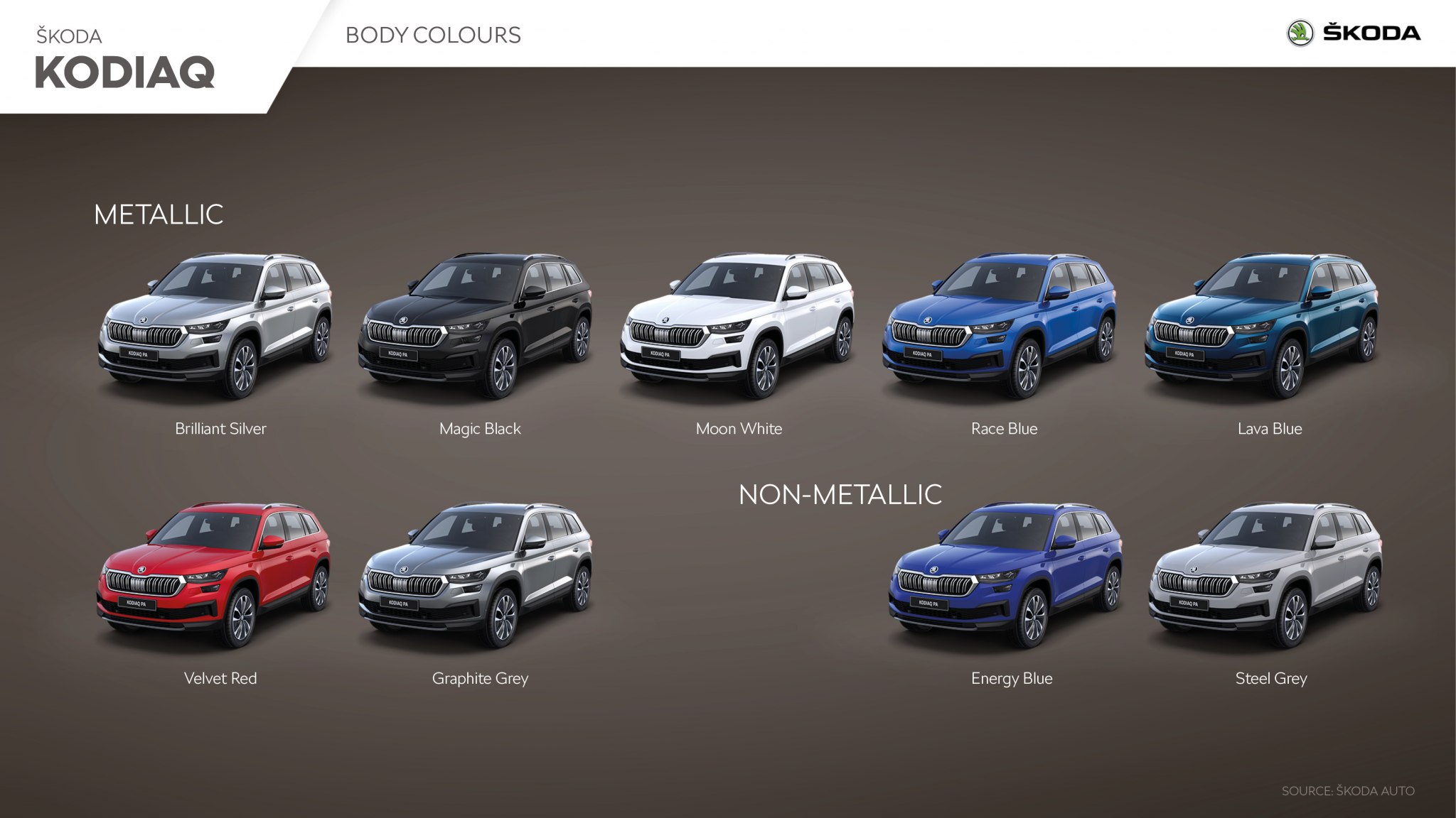 ŠKODA KODIAQ - Infographic - Škoda Storyboard