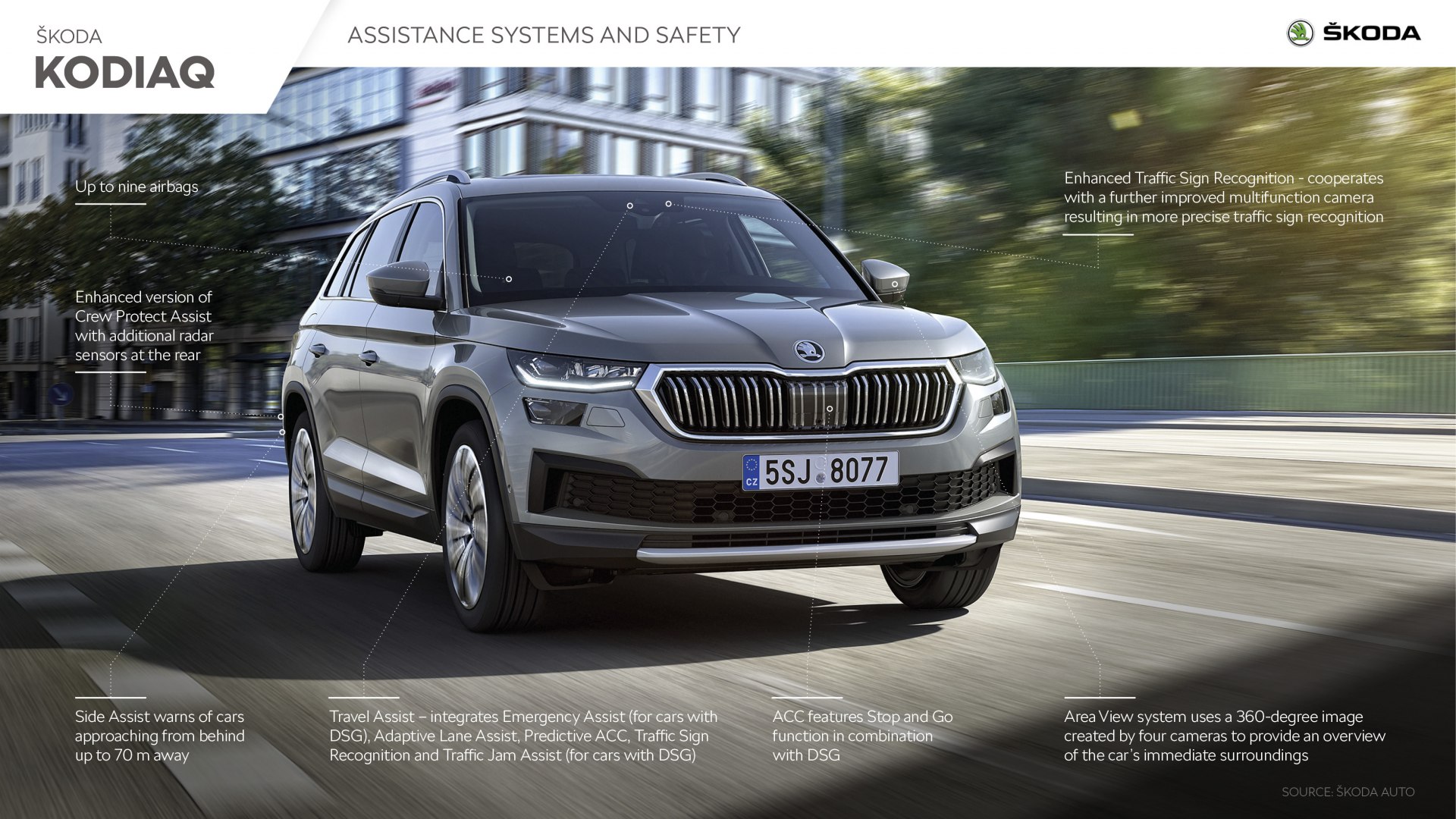 ŠKODA KODIAQ - Infographic - Škoda Storyboard