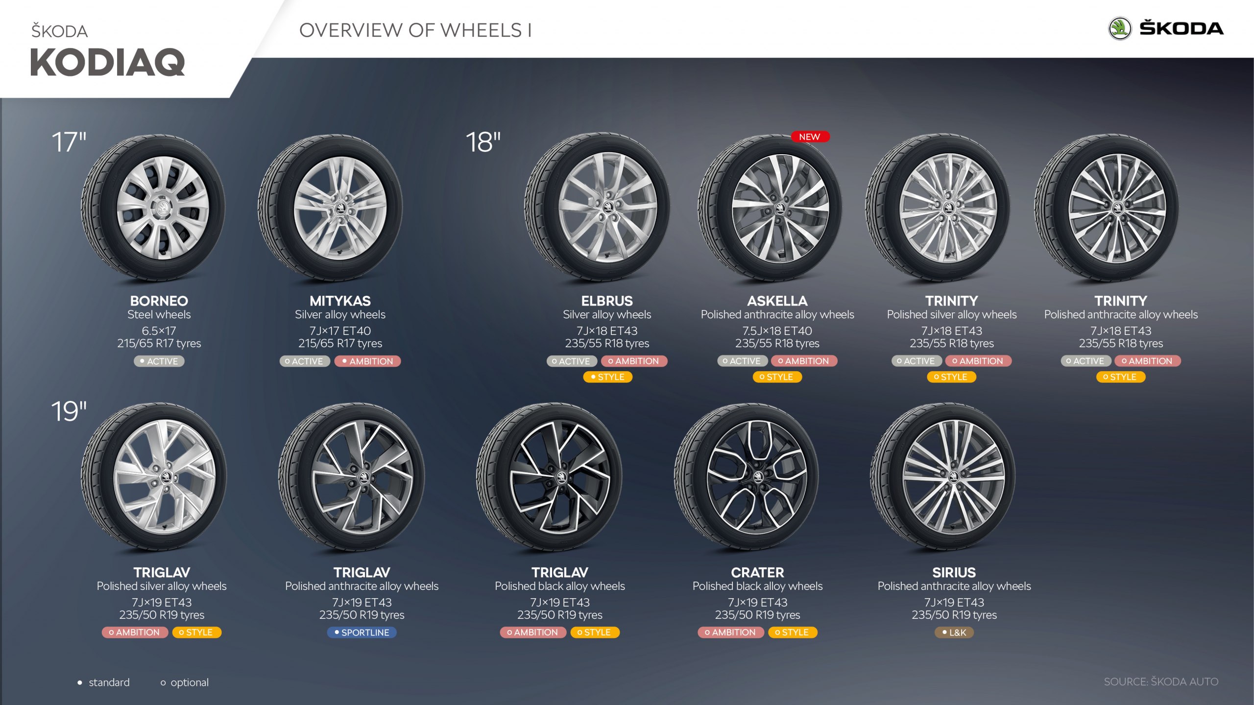 Exterior: additional off-road features for a more rugged look - ŠKODA ...
