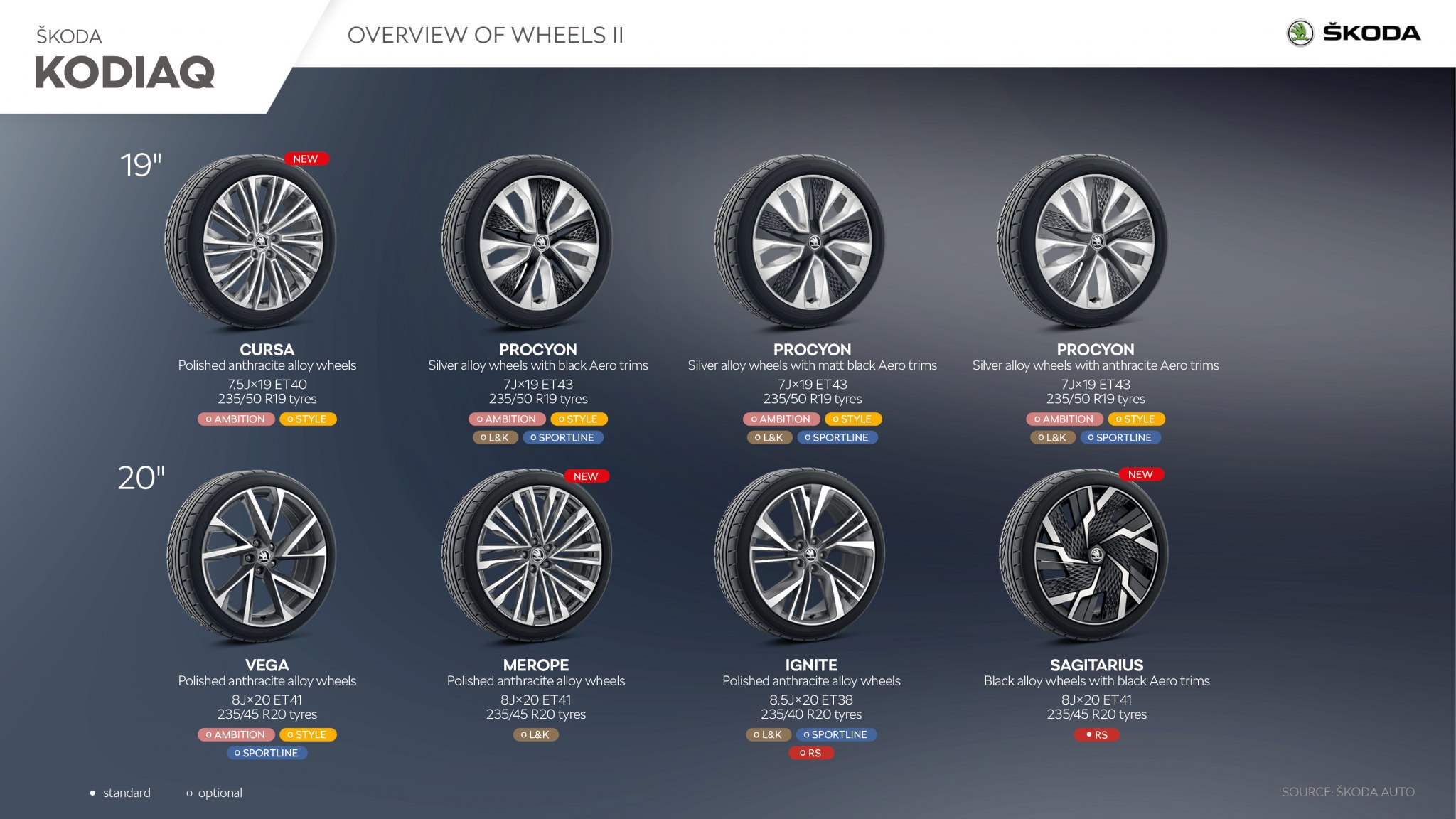 Exterior: additional off-road features for a more rugged look - ŠKODA ...