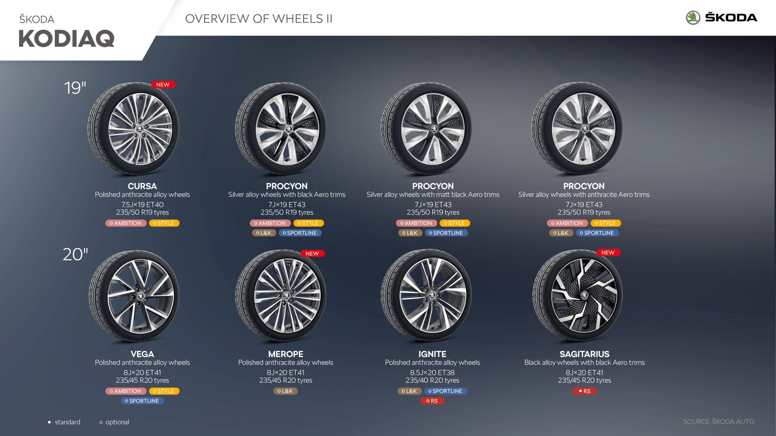 Exterior: additional off-road features for a more rugged look - ŠKODA ...