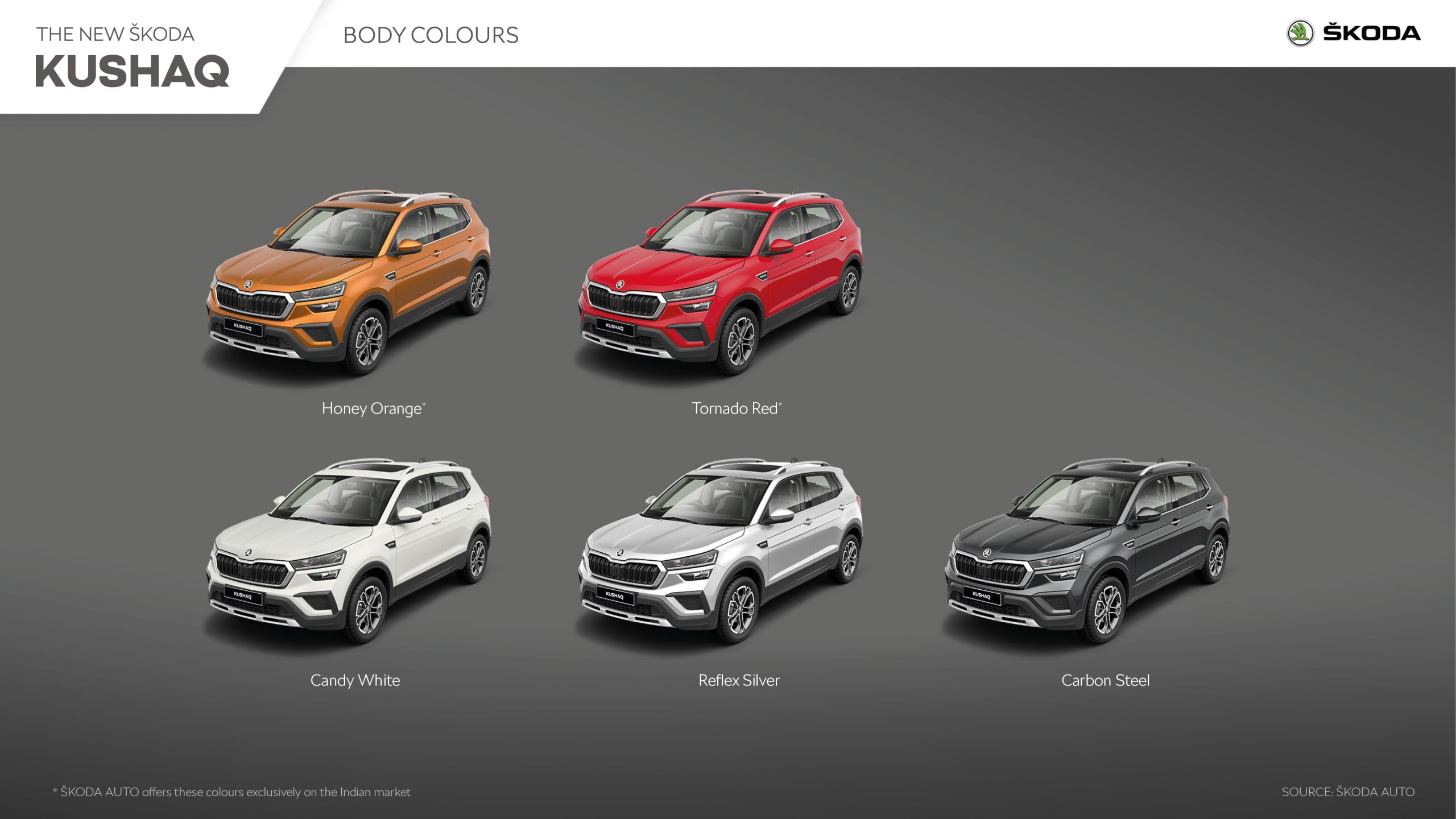 ŠKODA KUSHAQ - Infographic - Škoda Storyboard