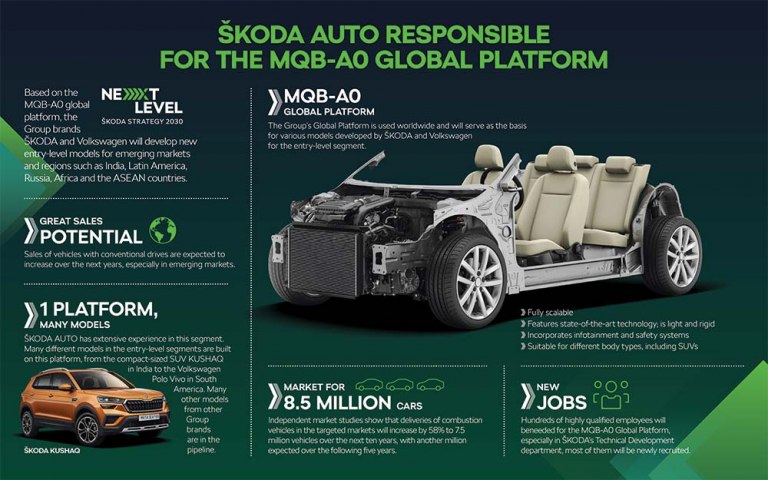ŠKODA AUTO takes on worldwide responsibility for Volkswagen Group’s MQB ...