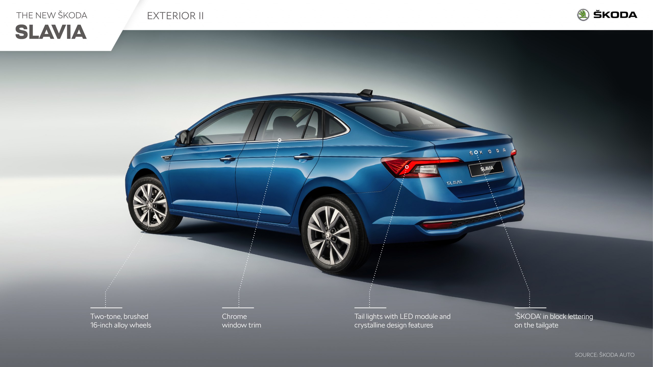 ŠKODA SLAVIA I Infographic - Škoda Storyboard