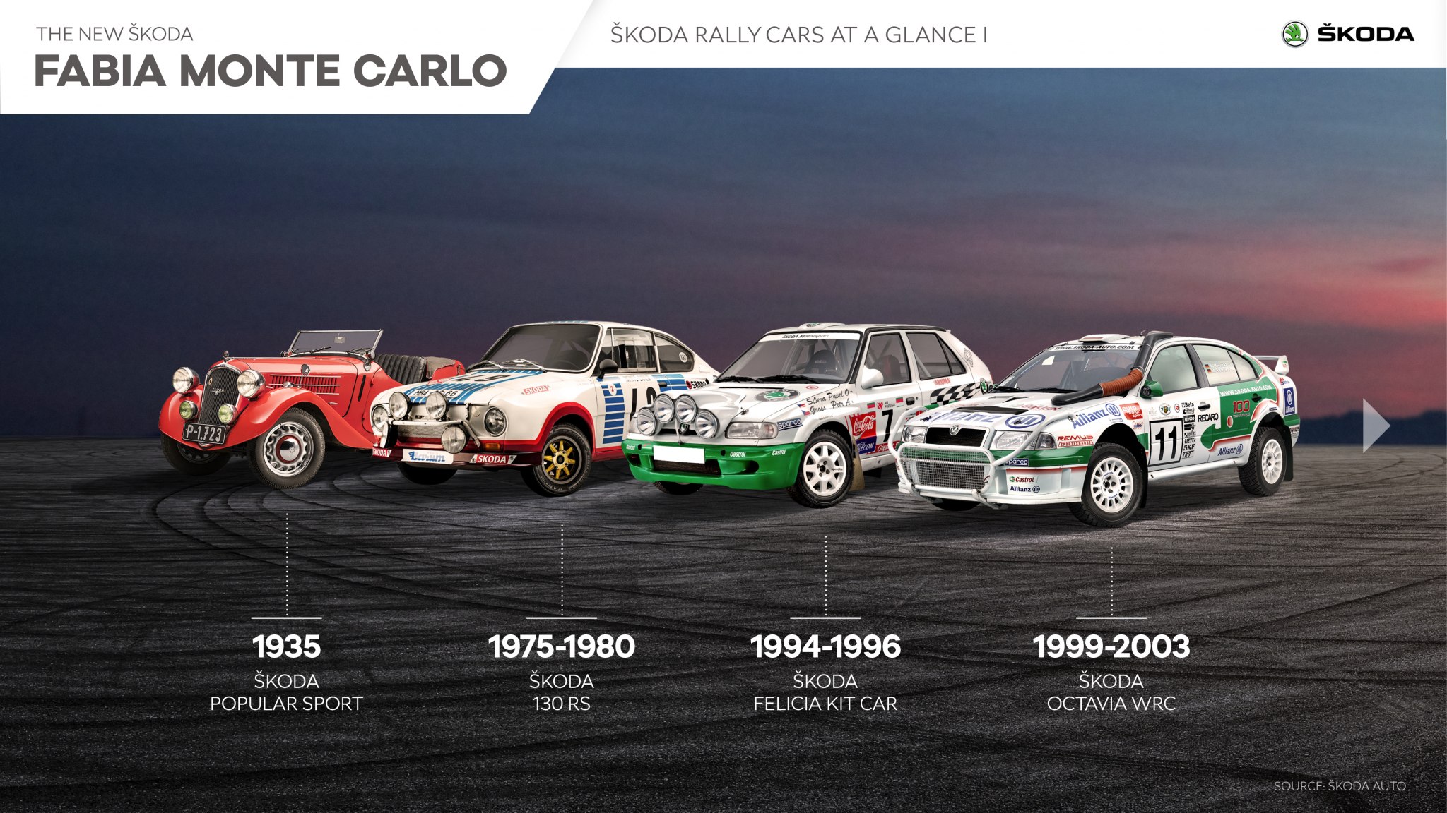 History: glitz, glamour and victorious rallies - Škoda Storyboard