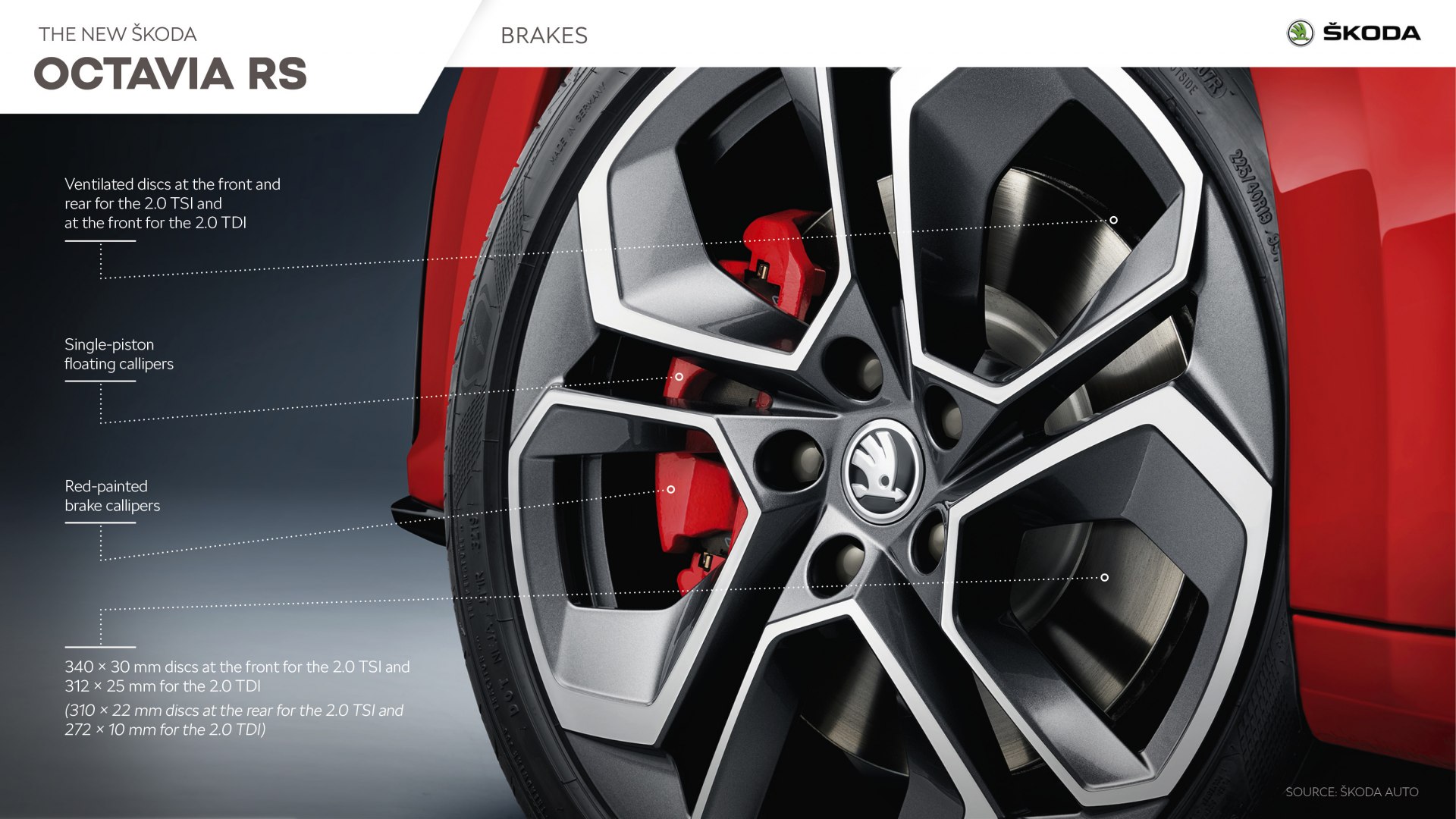 How do brakes learn how to brake - Škoda Storyboard