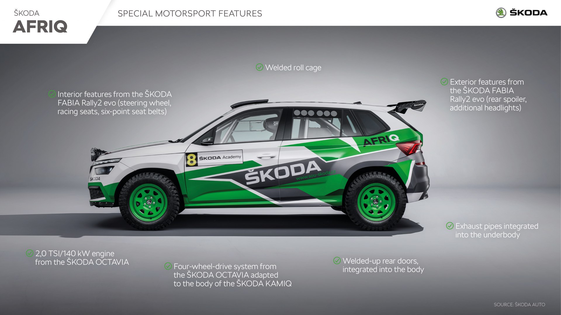 ŠKODA AFRIQ: Student Concept Car No. 8 is set for the rally track ...