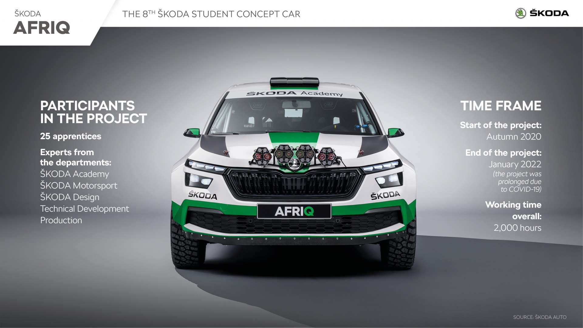 ŠKODA AFRIQ: Student Concept Car No. 8 is set for the rally track ...