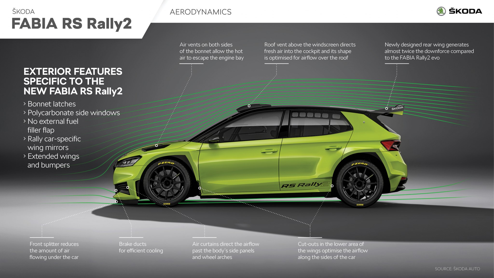 ŠKODA FABIA RS Rally2 – Infographic - Škoda Storyboard