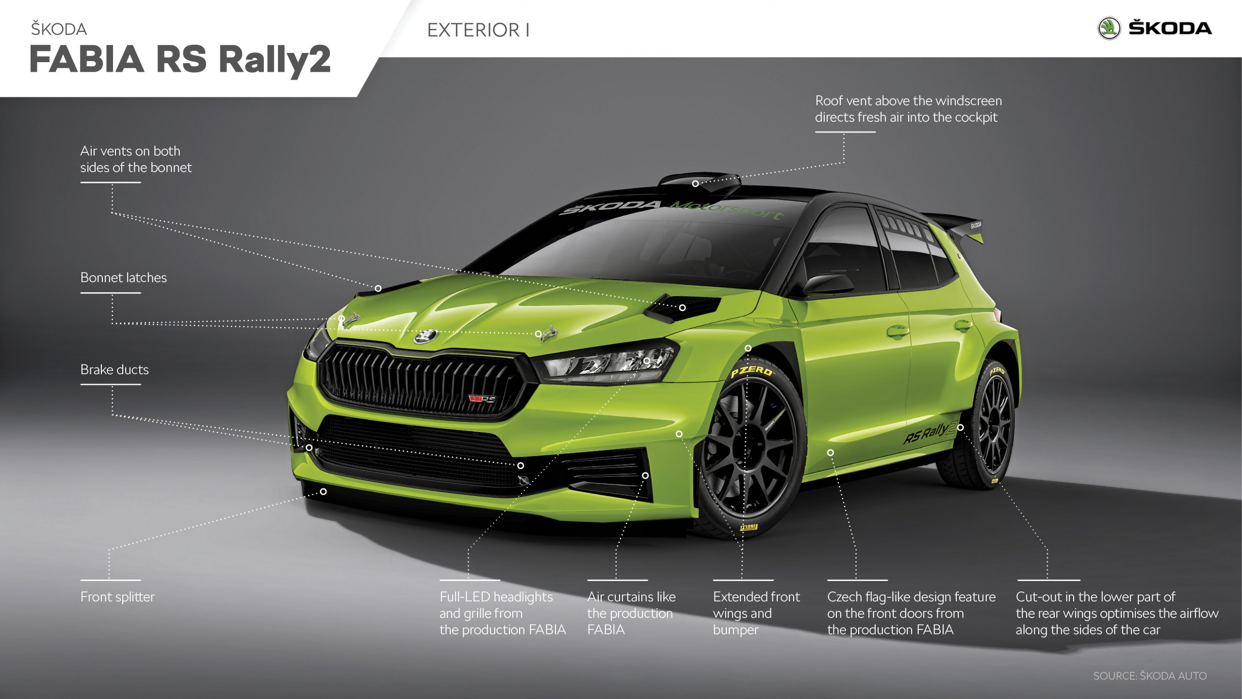 ŠKODA FABIA RS Rally2 – Infographic - Škoda Storyboard