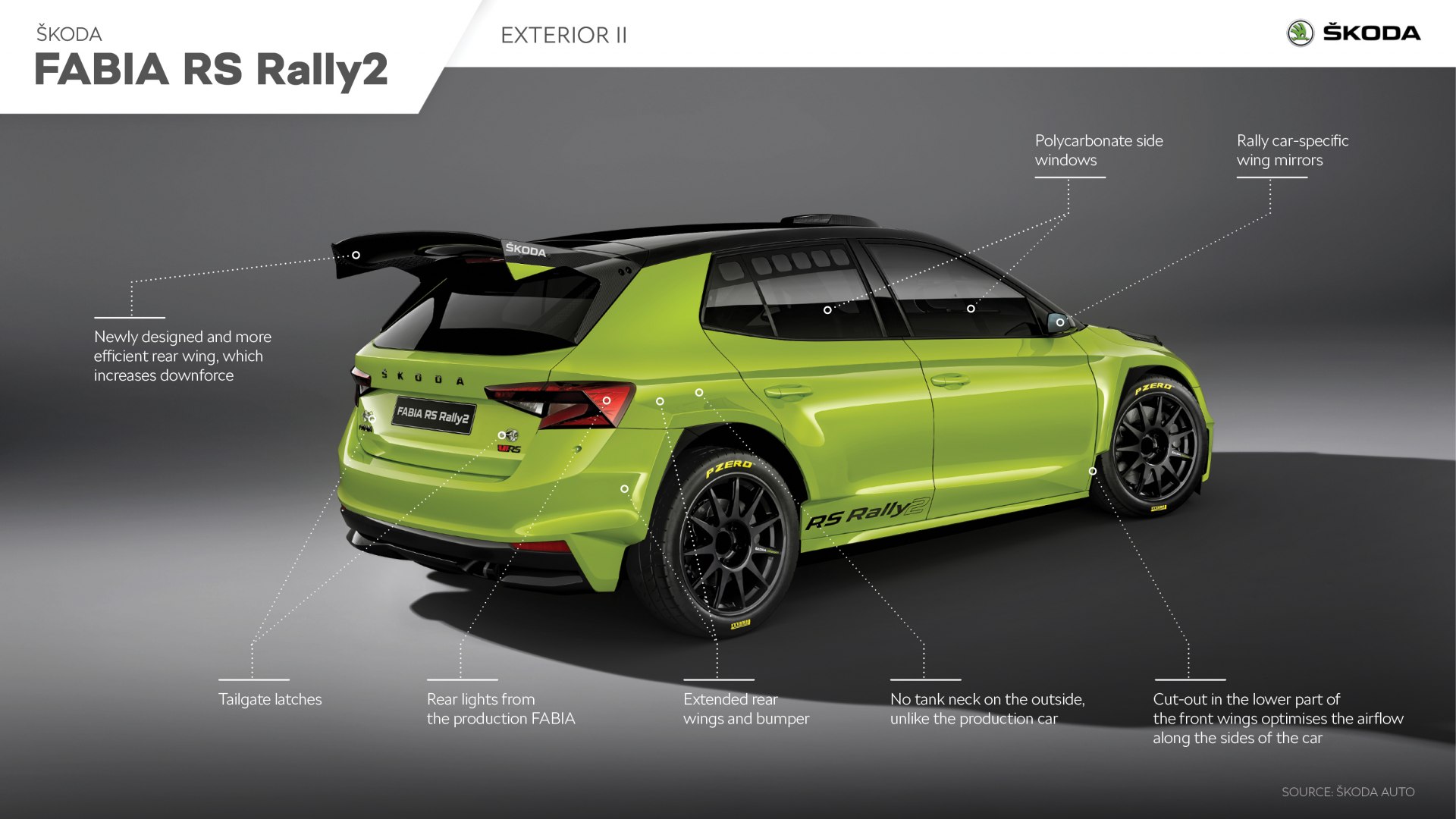 ŠKODA FABIA RS Rally2 – Infographic - Škoda Storyboard