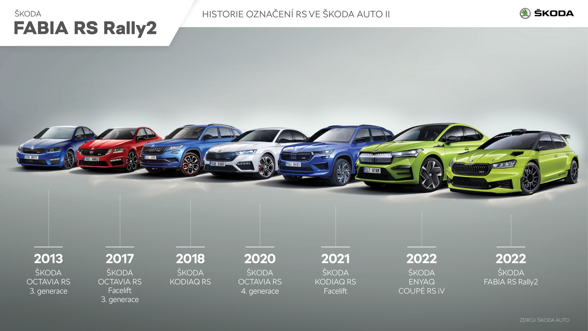 Infografiky - Škoda Storyboard