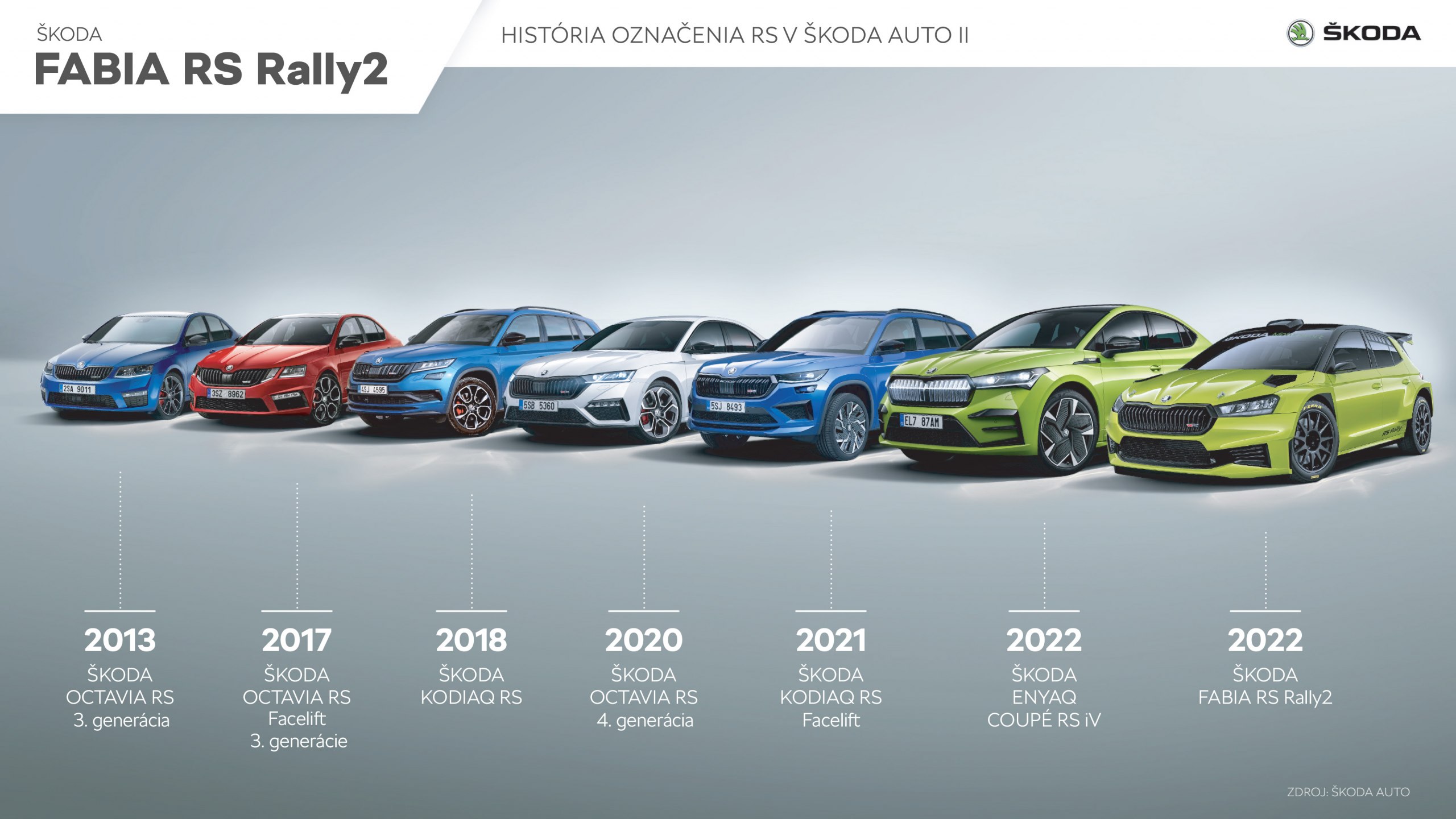 ŠKODA FABIA RS Rally2 - Infografika - Škoda Storyboard